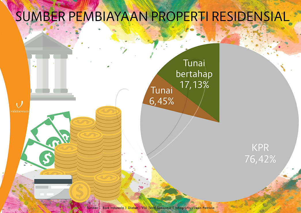 BTN Dorong Generasi Milenial Jadi Pengusaha Properti BTN Dorong Generasi Milenial Jadi Pengusaha Properti