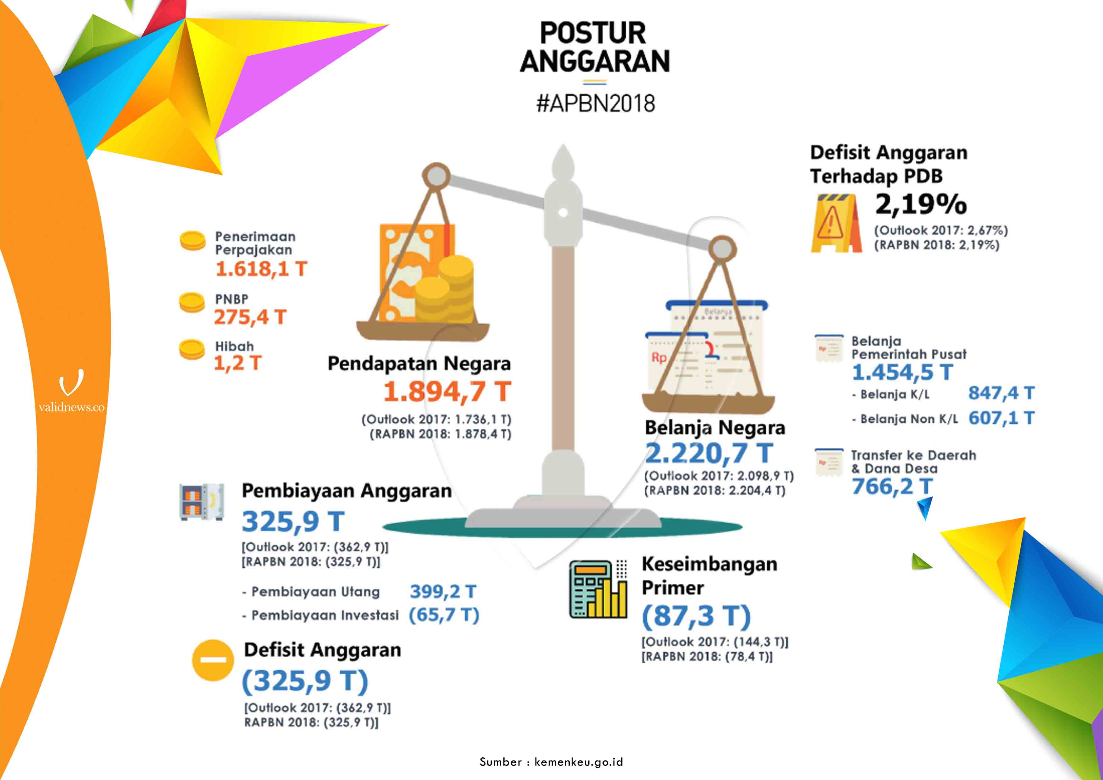 Pemerintah Klaim Berhasil Cegah Pemborosan Anggaran Hingga Rp64,8 Triliun