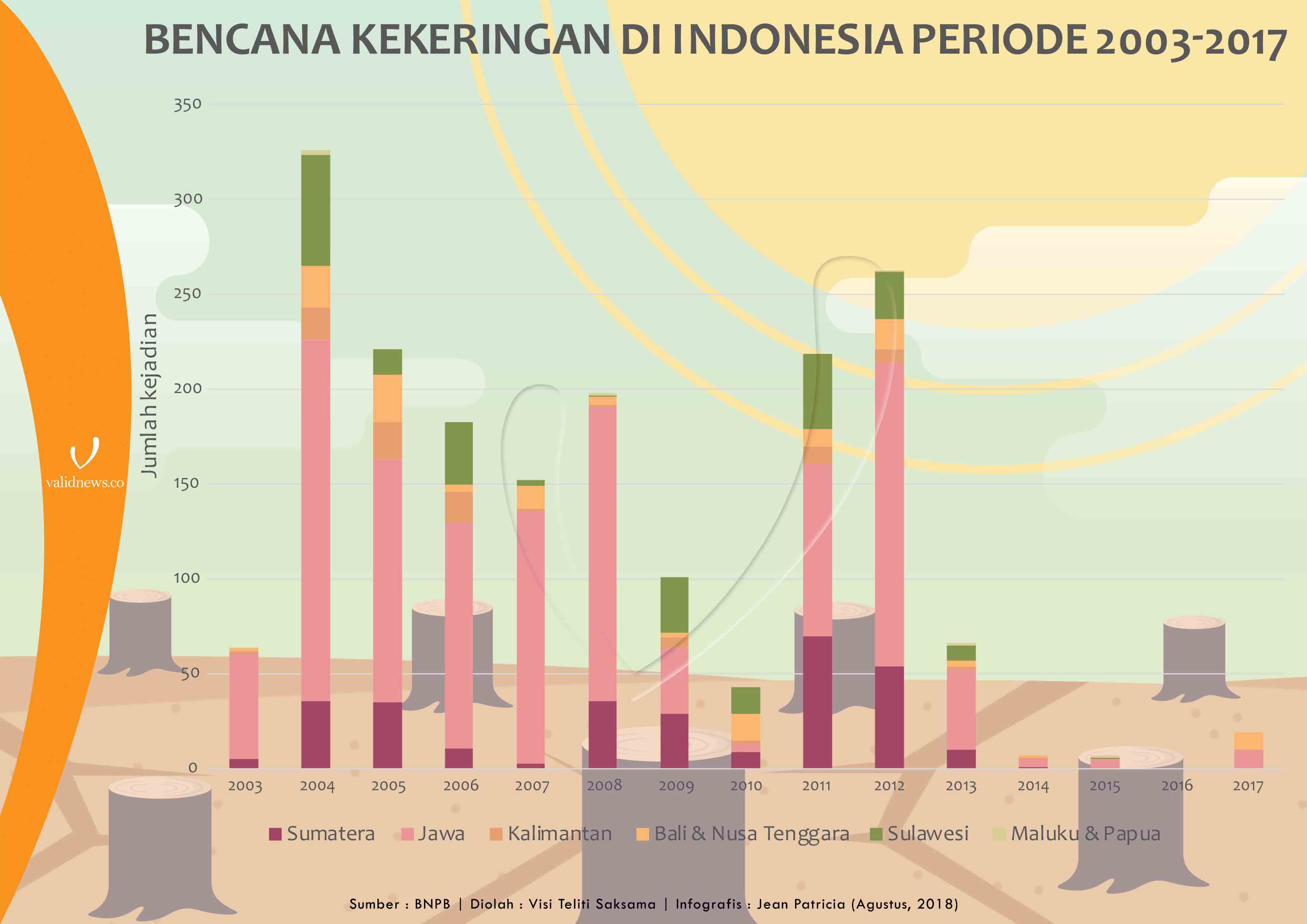 Awas! Kekeringan Mengancam