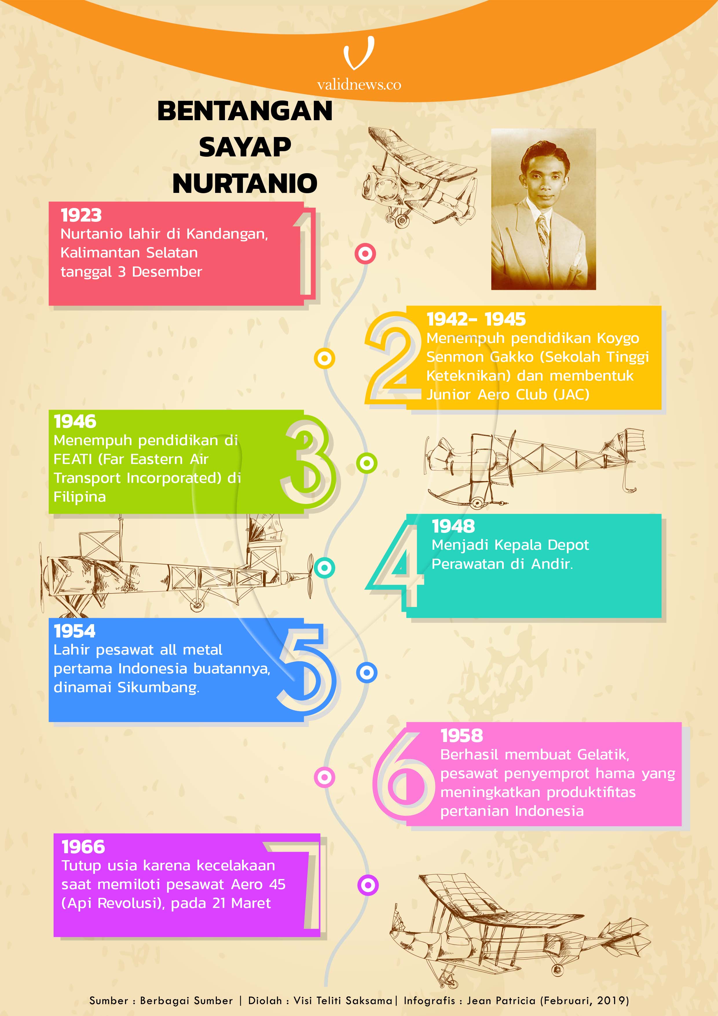 Nurtanio Pringgoadisuryo Sang Pahlawan Dirgantara Nurtanio Pringgoadisuryo Sang Pahlawan Dirgantara