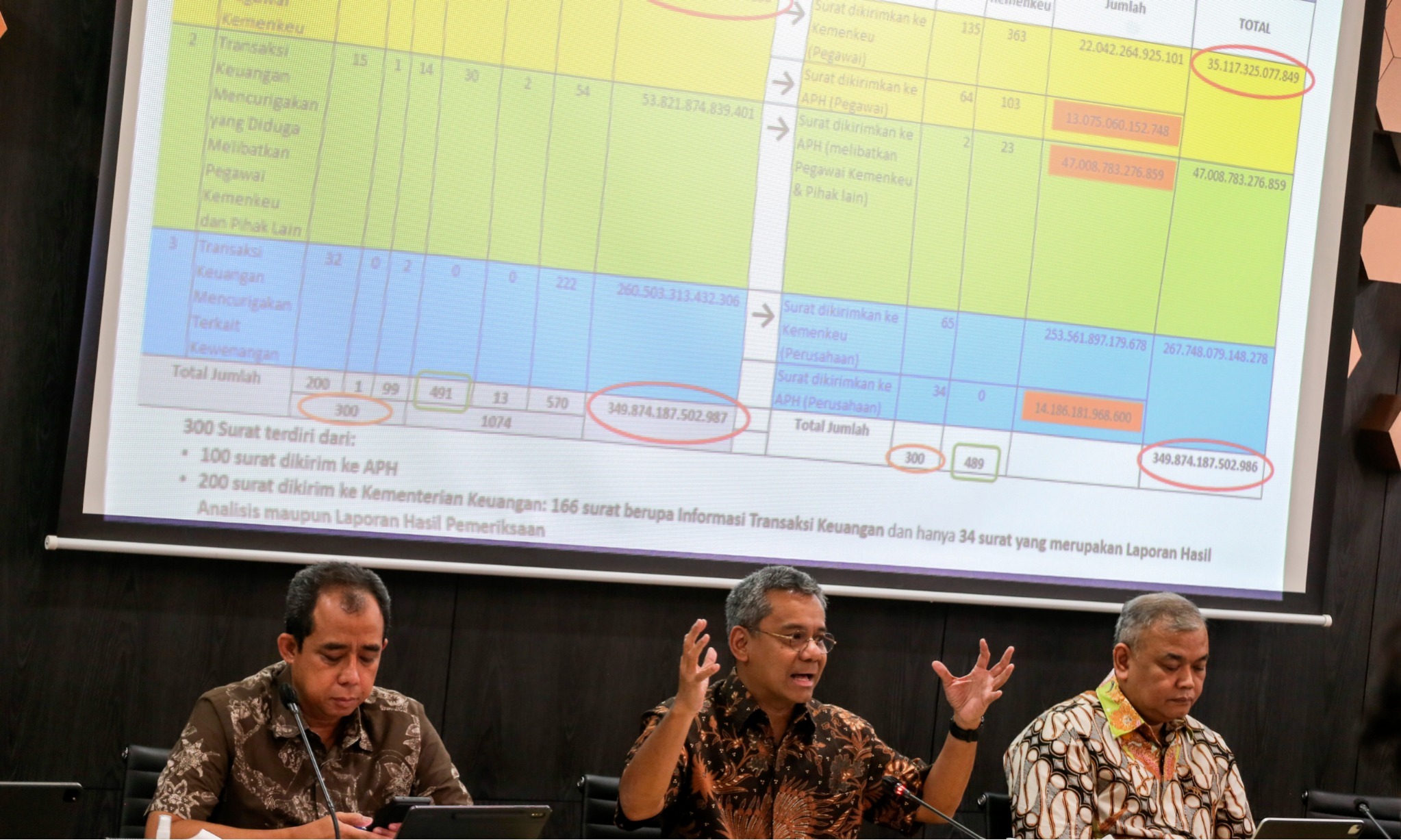 Wamenkeu: Tak Ada Data Yang Beda Terkait Transaksi Janggal Rp349 T