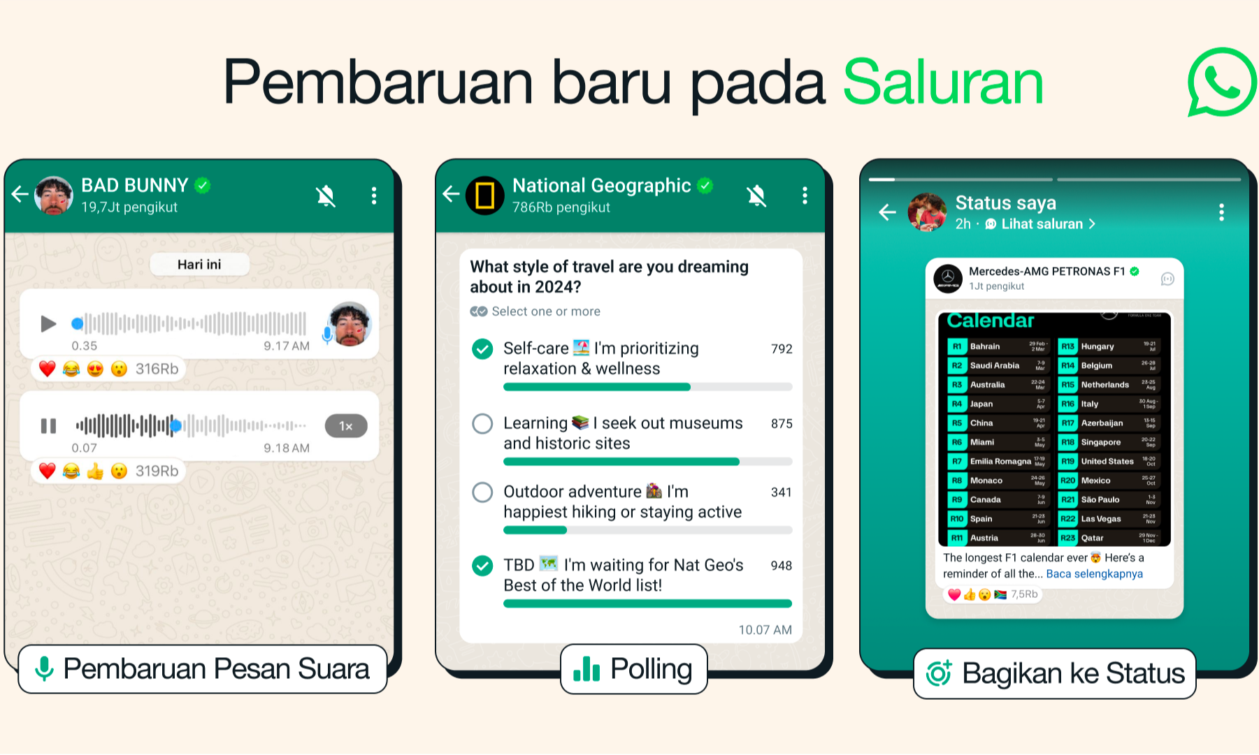Meta Hadirkan Empat Fitur Baru Saluran WhatsApp