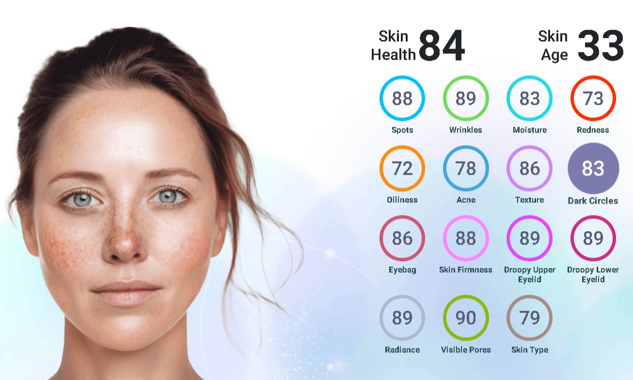 Skin Simulation, Teknologi Baru Pemanfaatan AI Di Kecantikan