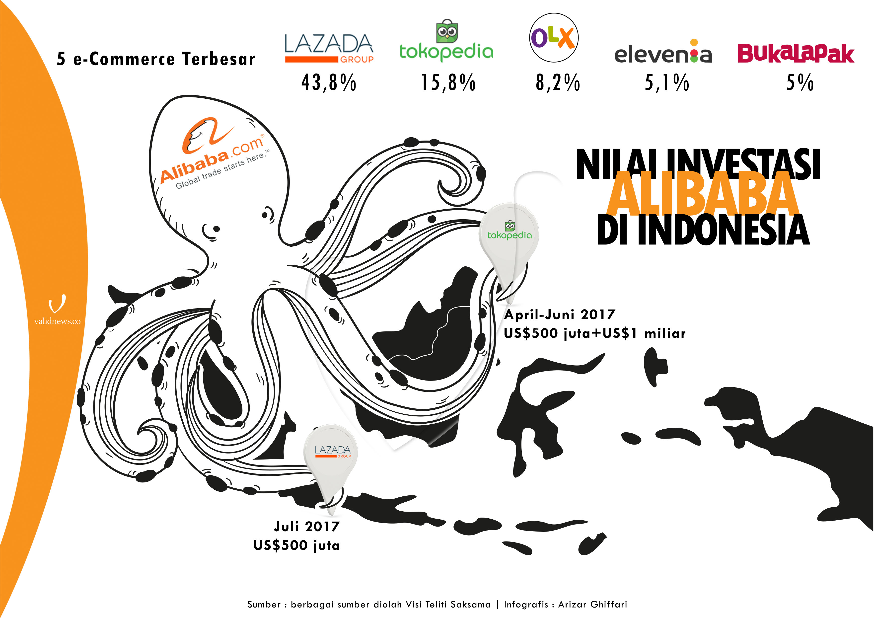Alibaba Tarik Lebih Dari 68 Juta UKM Di Seluruh Dunia