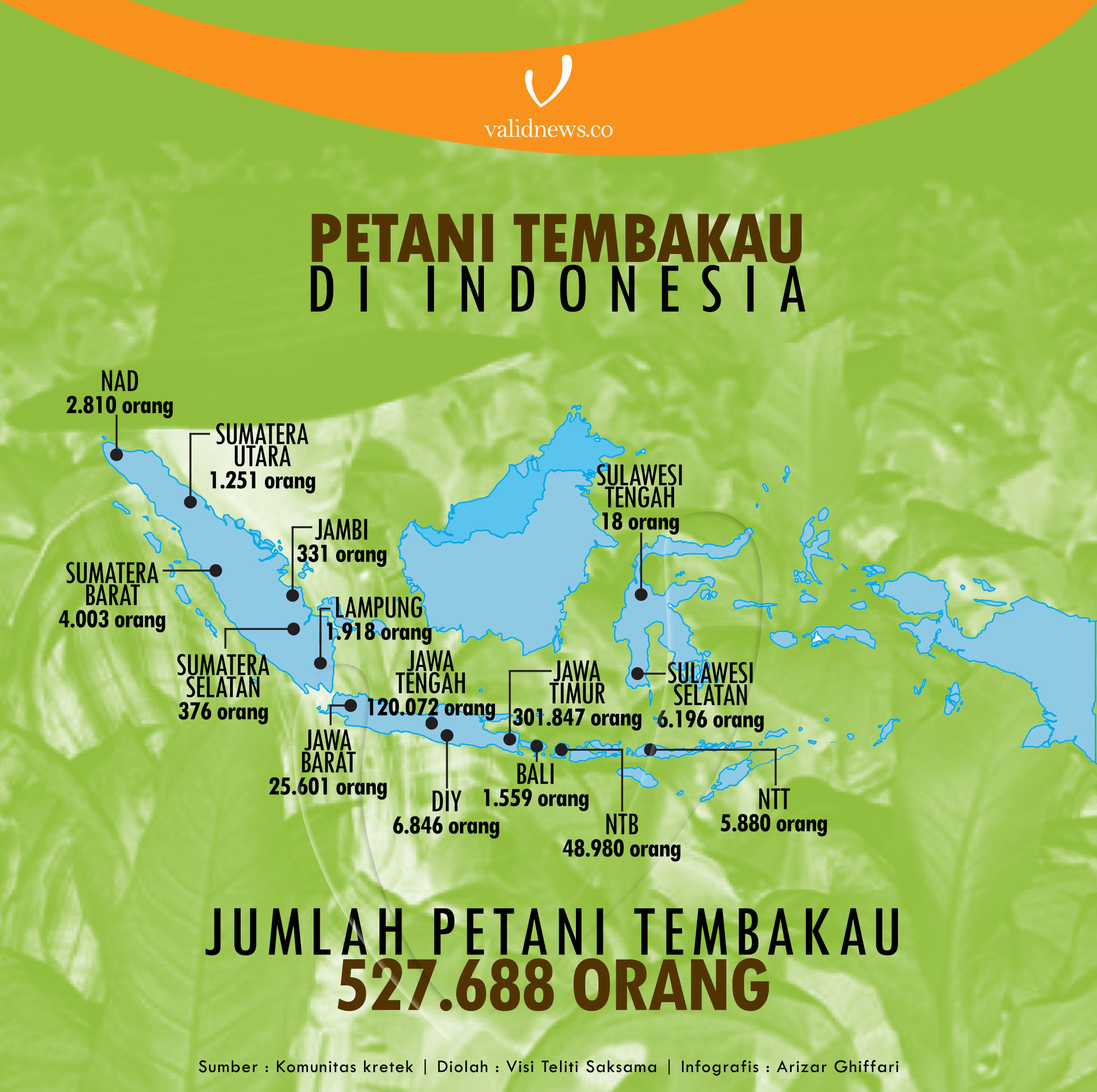 Industri Hasil Tembakau Diprediksi Kian Terpuruk
