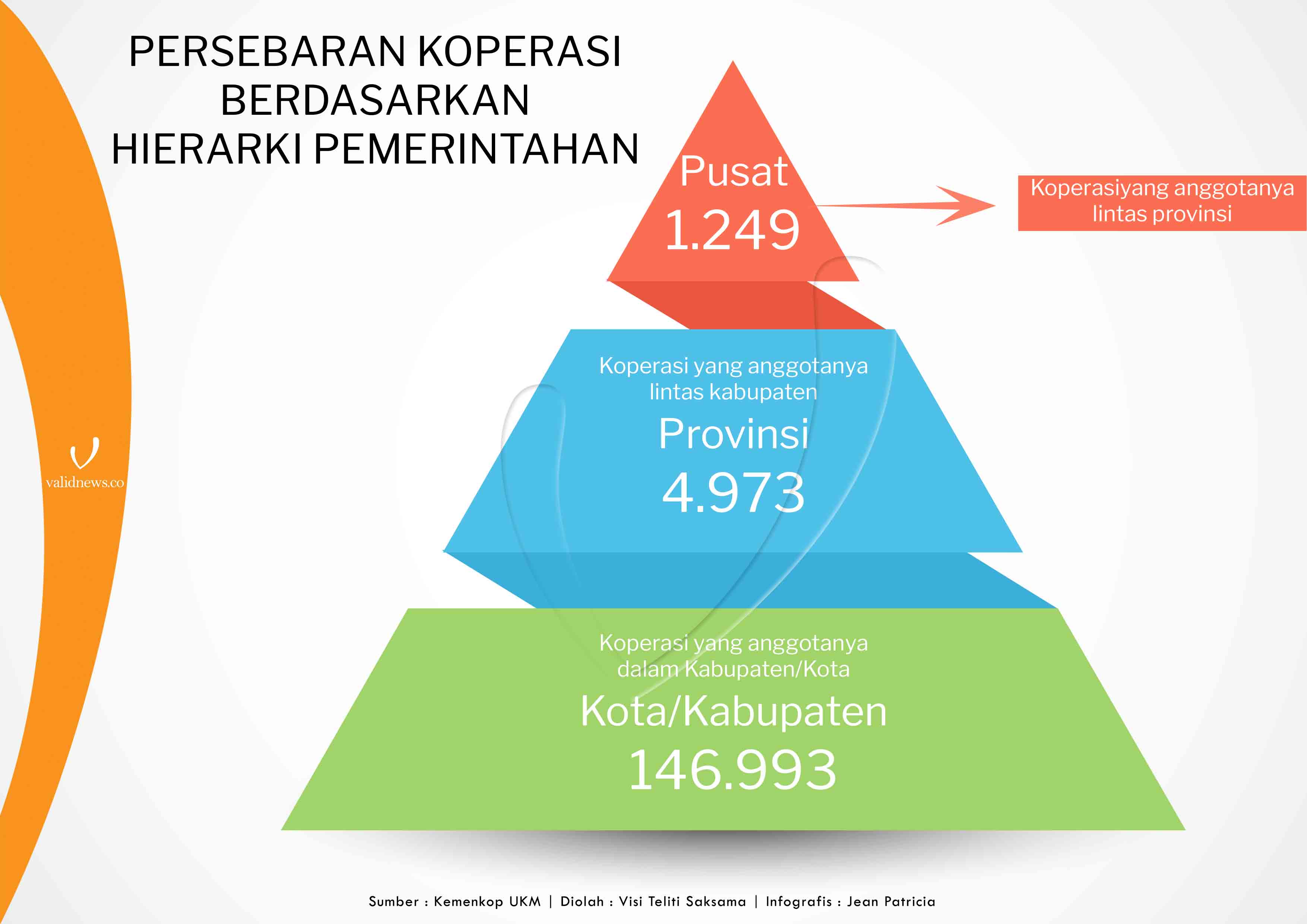 Koperasi Harus Eksis dalam Revolusi Industri 4.0