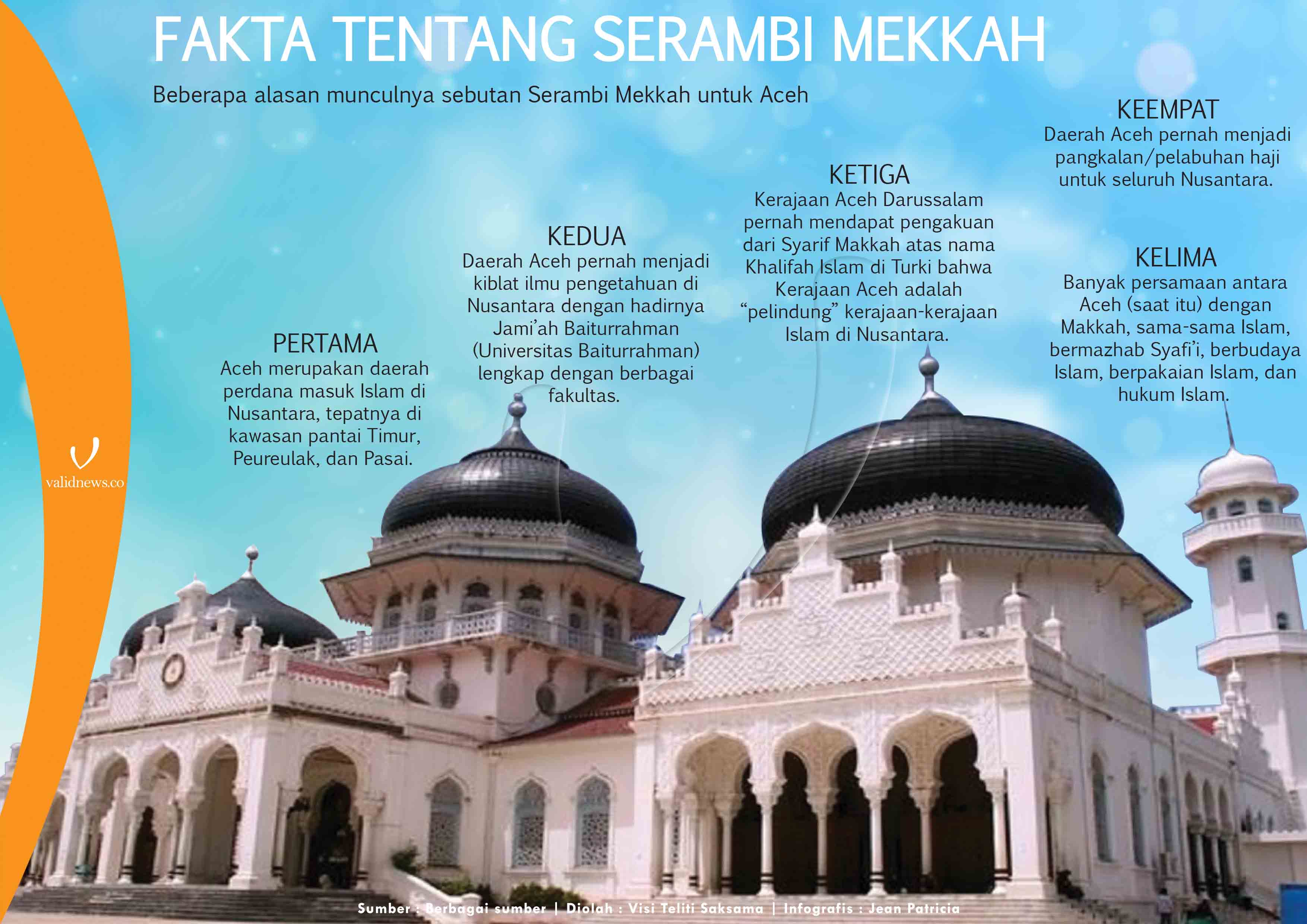 Serambi Tanah Suci di Barat Nusantara