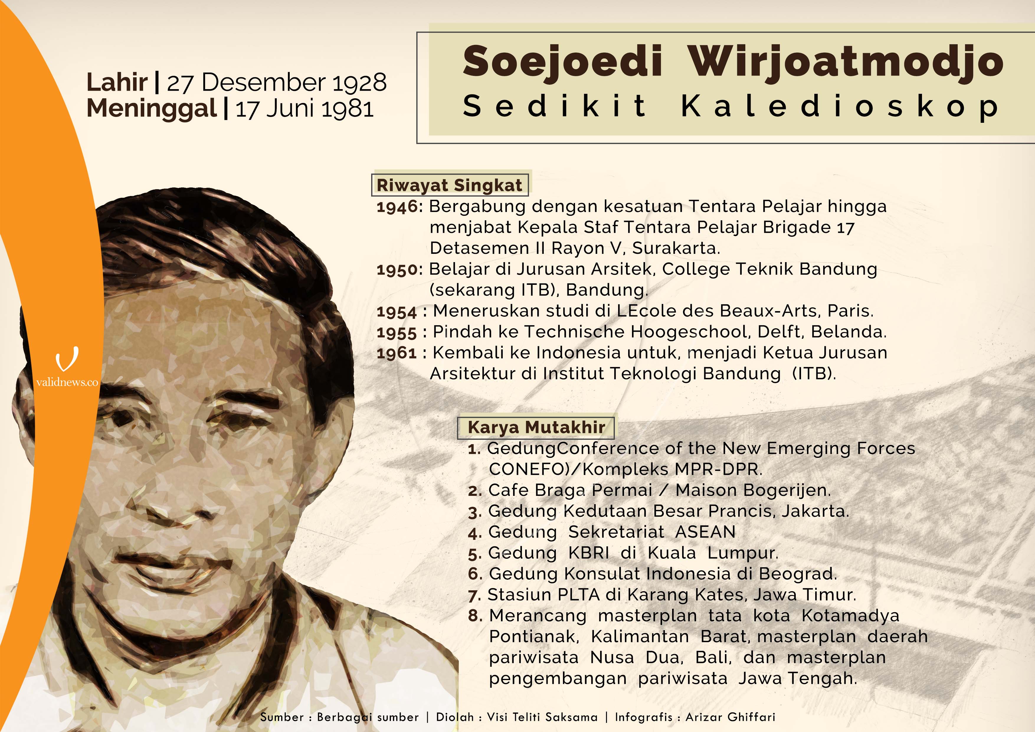 Soejoedi Wirjoatmodjo, Kreator Gedung Kura-kura