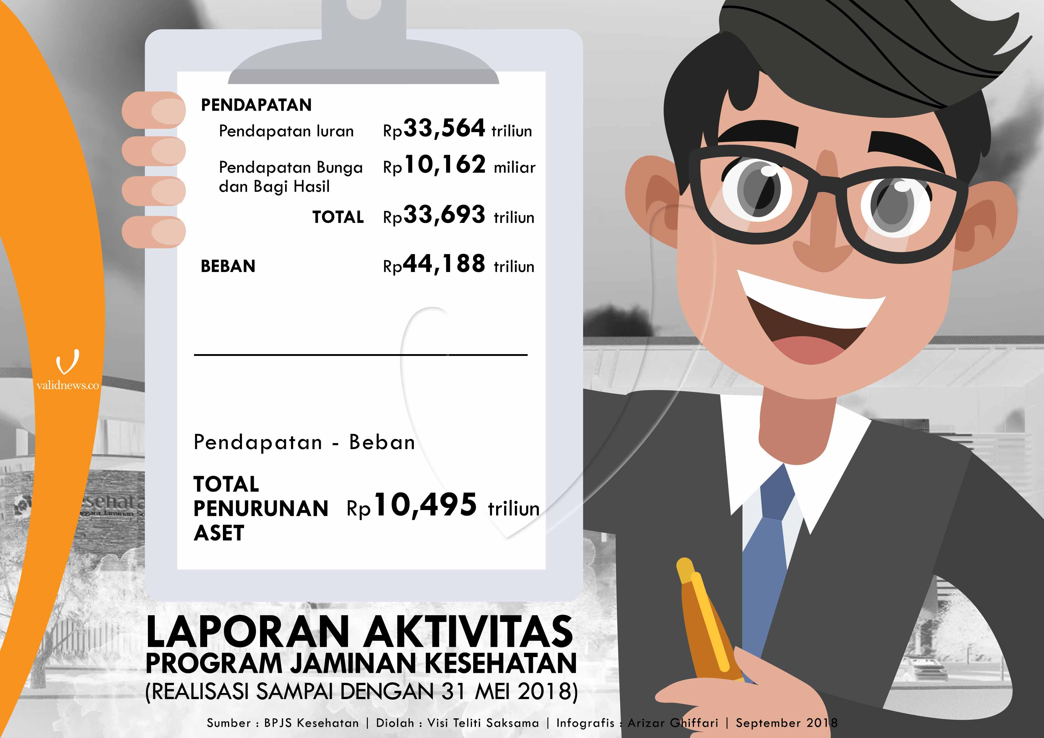 Karut Marut Defisit BPJS Mudarat Bagi Warga