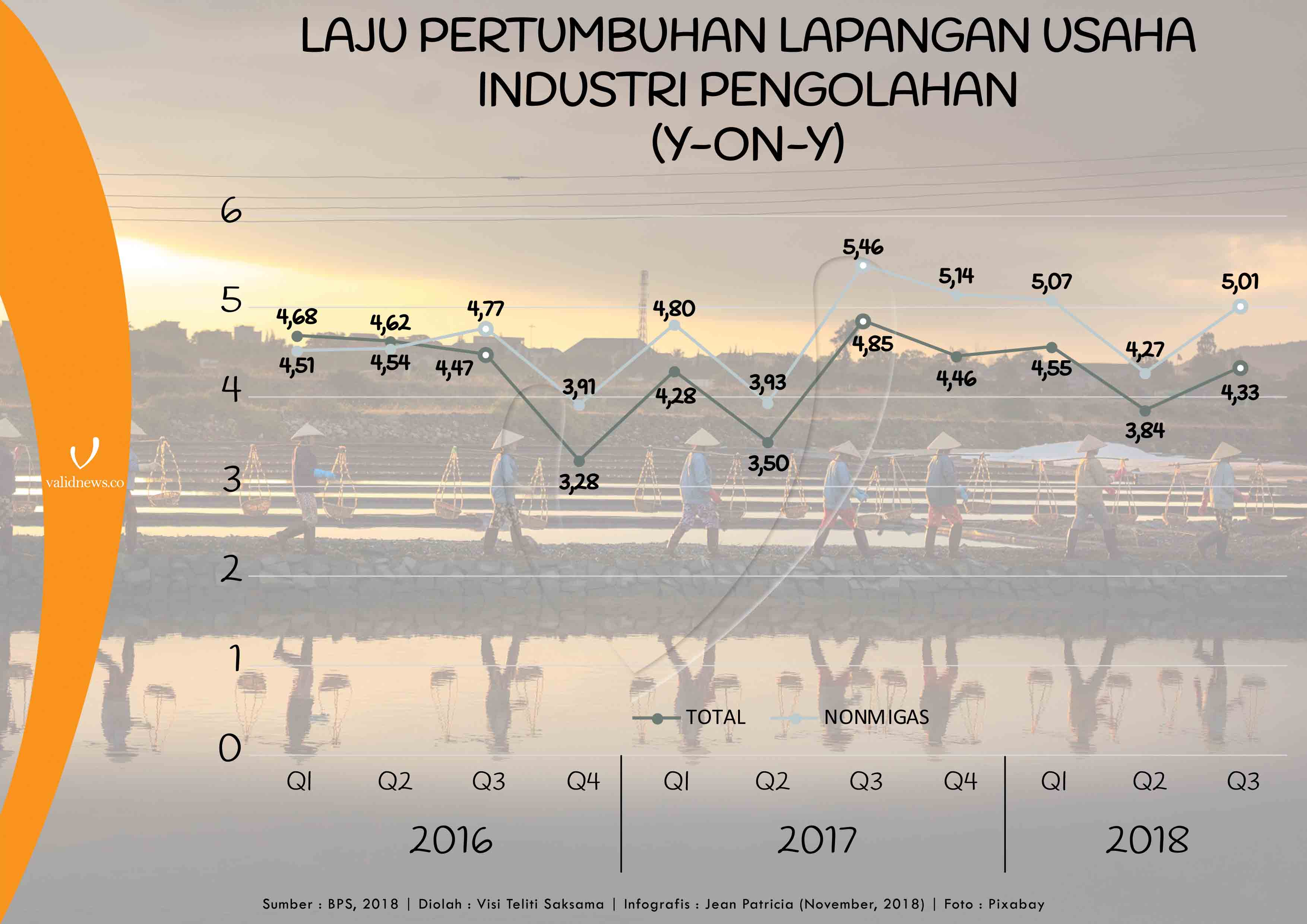 Neraca Temaram, Kebijakan Garam Suram