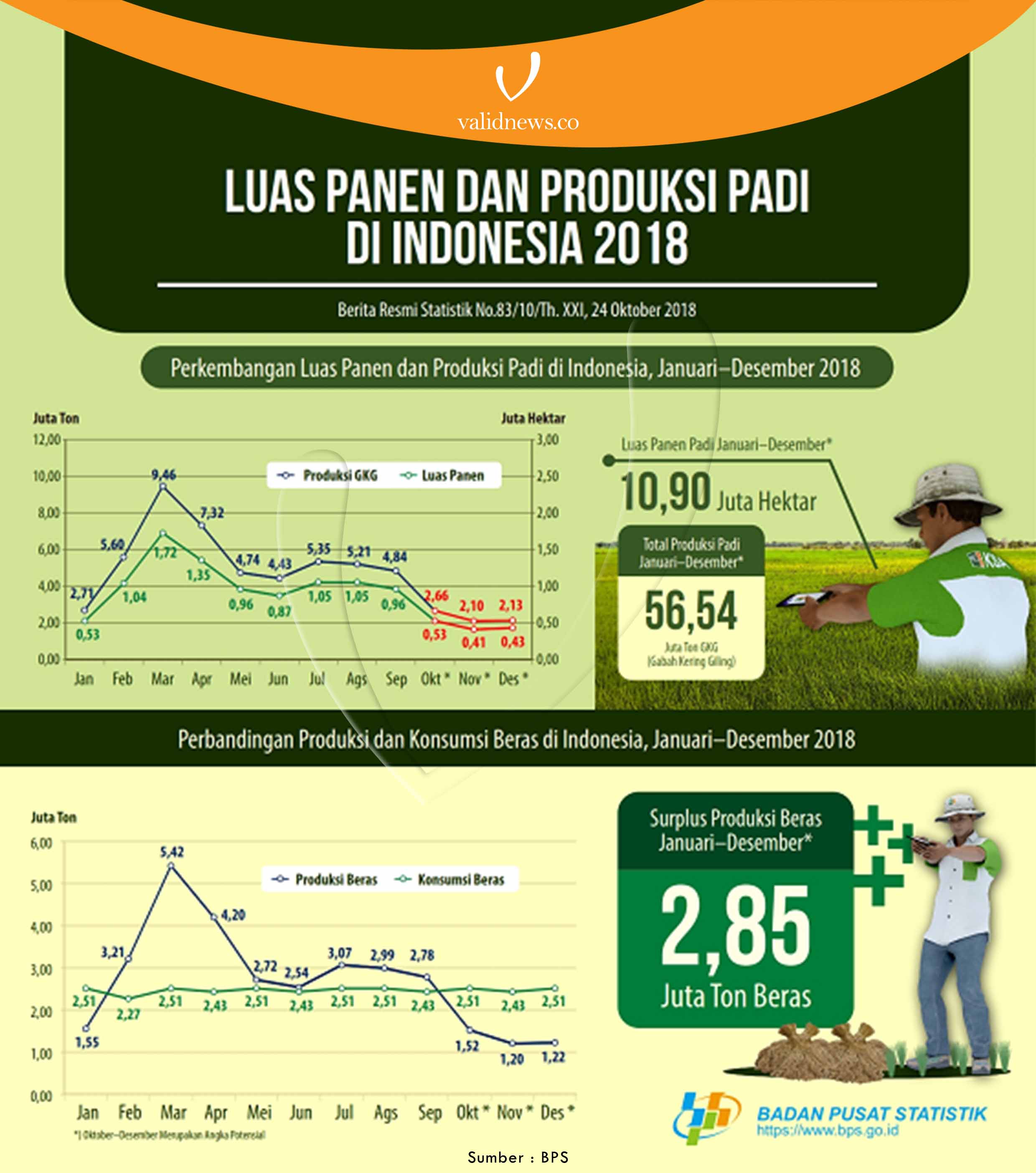 Sambangi Kementerian Lain, Mentan Ingin Kesamaan Data Pertanian