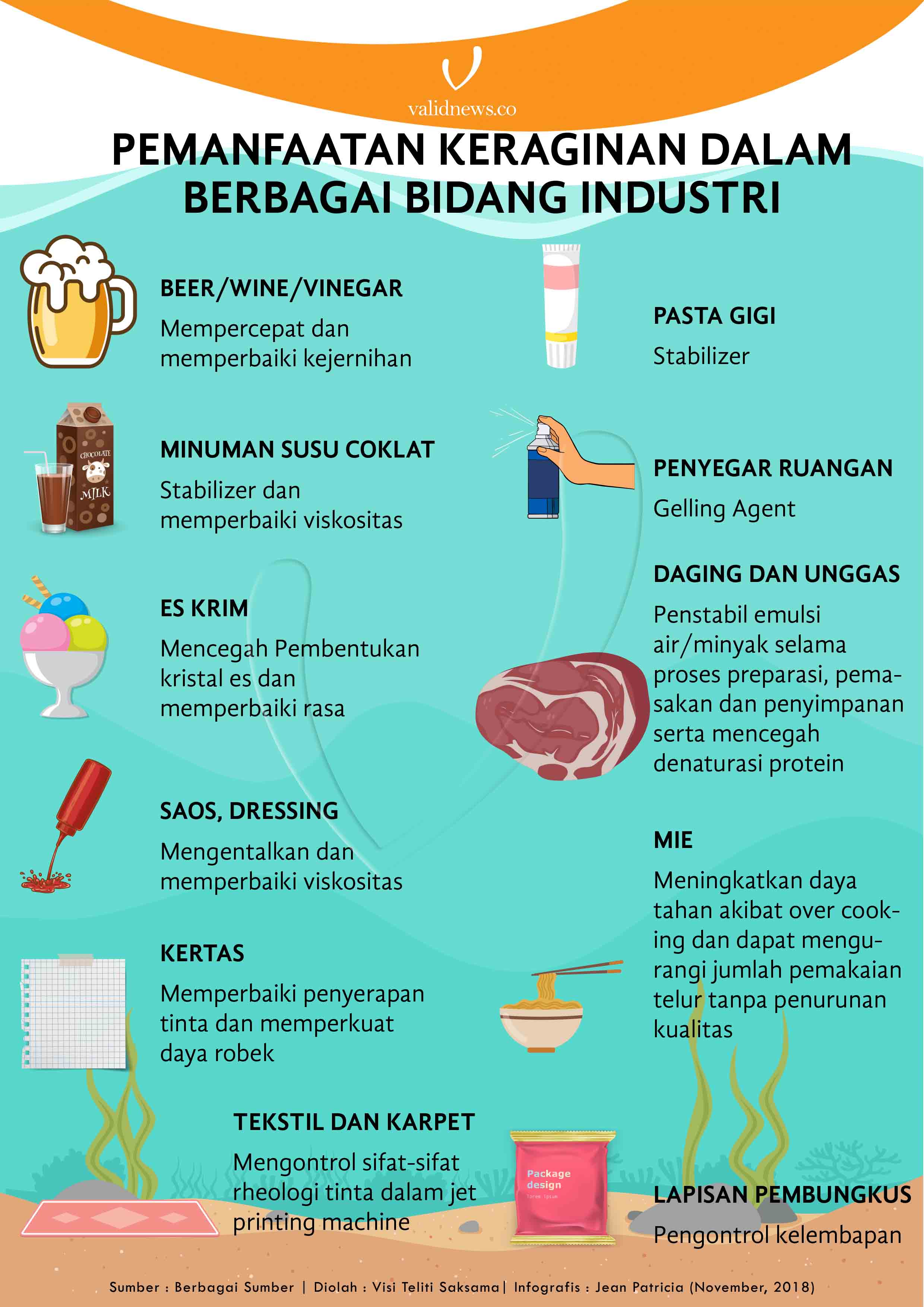 Rumput Laut Dalam Balutan Produk Kosmetik Dunia