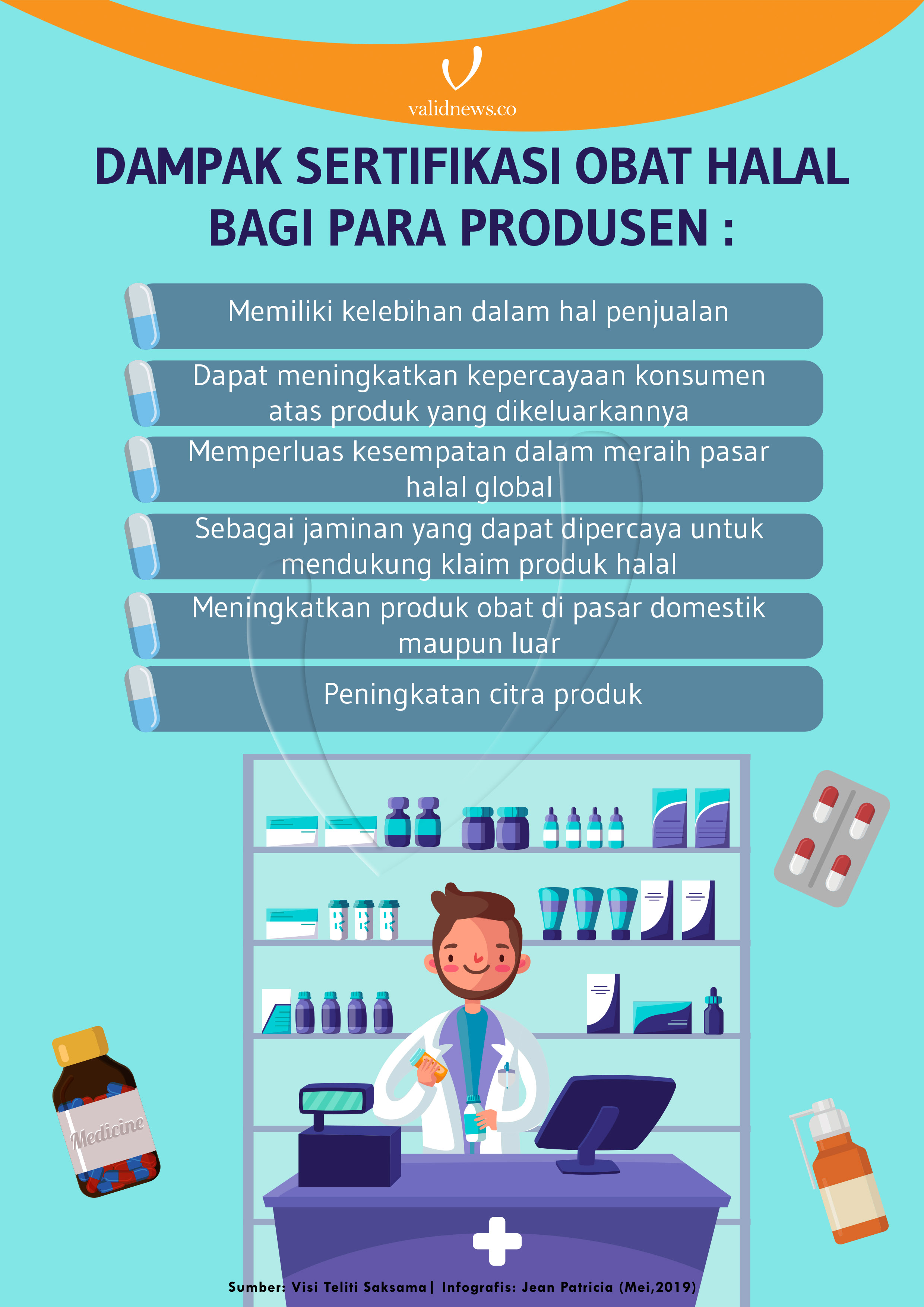 Maju Mundur Wajib Sertifikasi Halal Produk Farmasi
