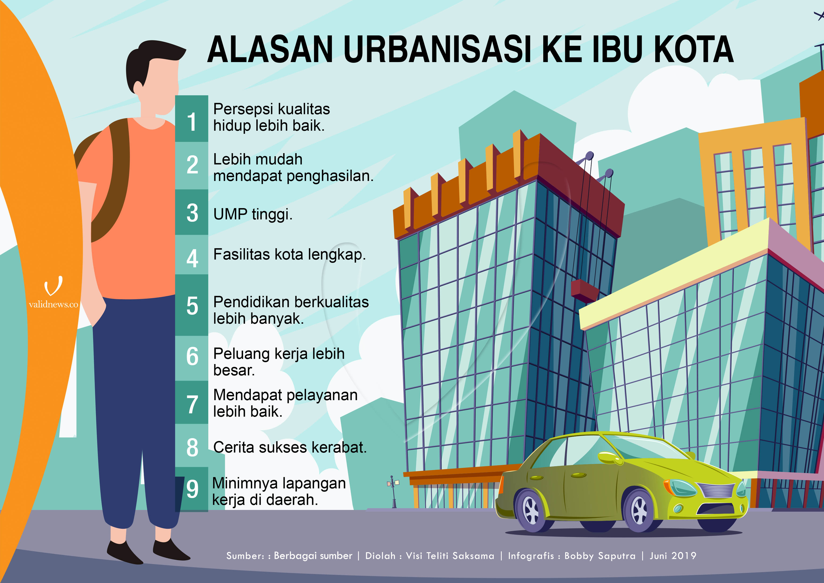 Bank Dunia: Indonesia Belum Dapat Banyak Manfaat dari Urbanisasi