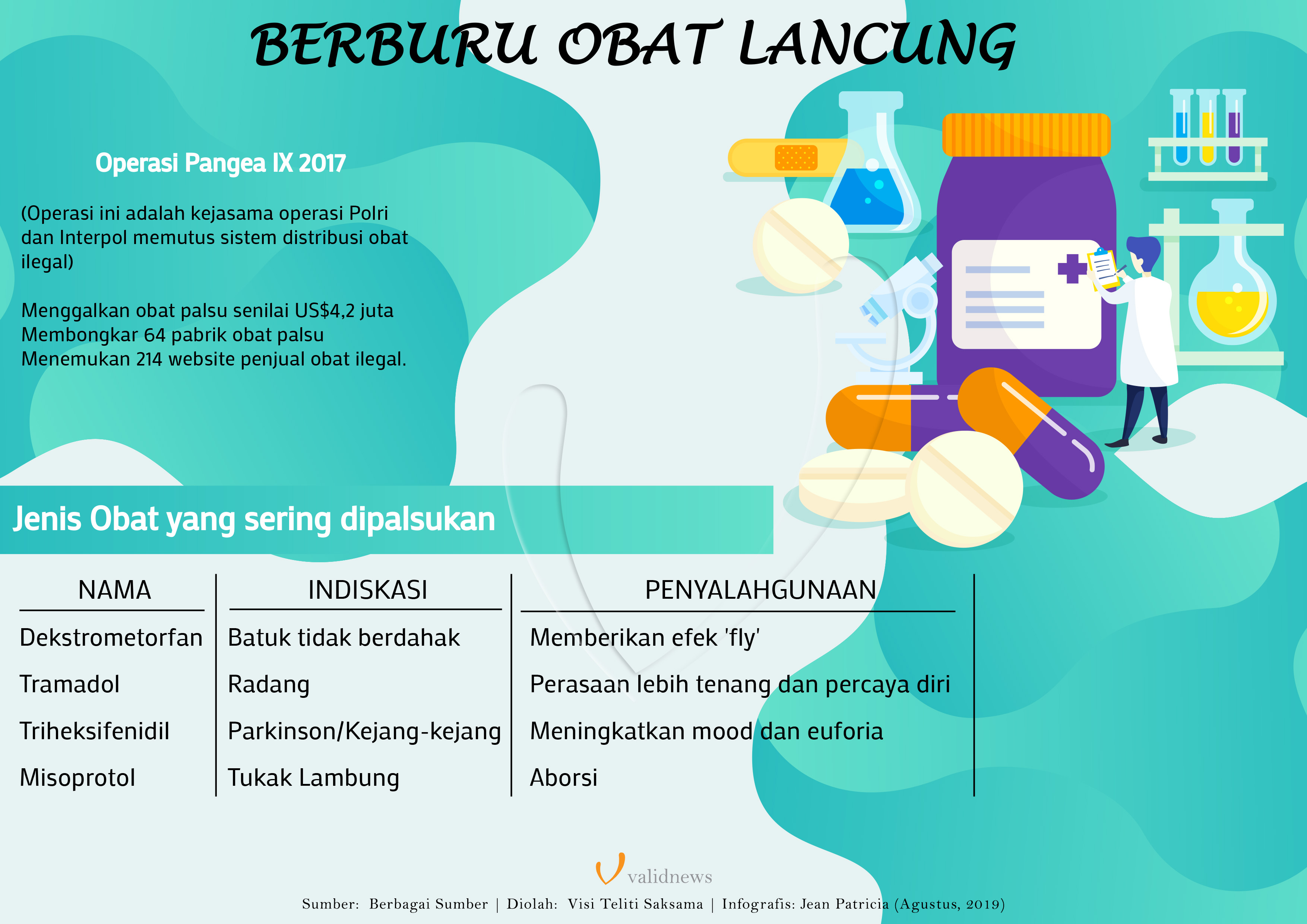 Terus Beredar, Obat Palsu Bikin Gusar