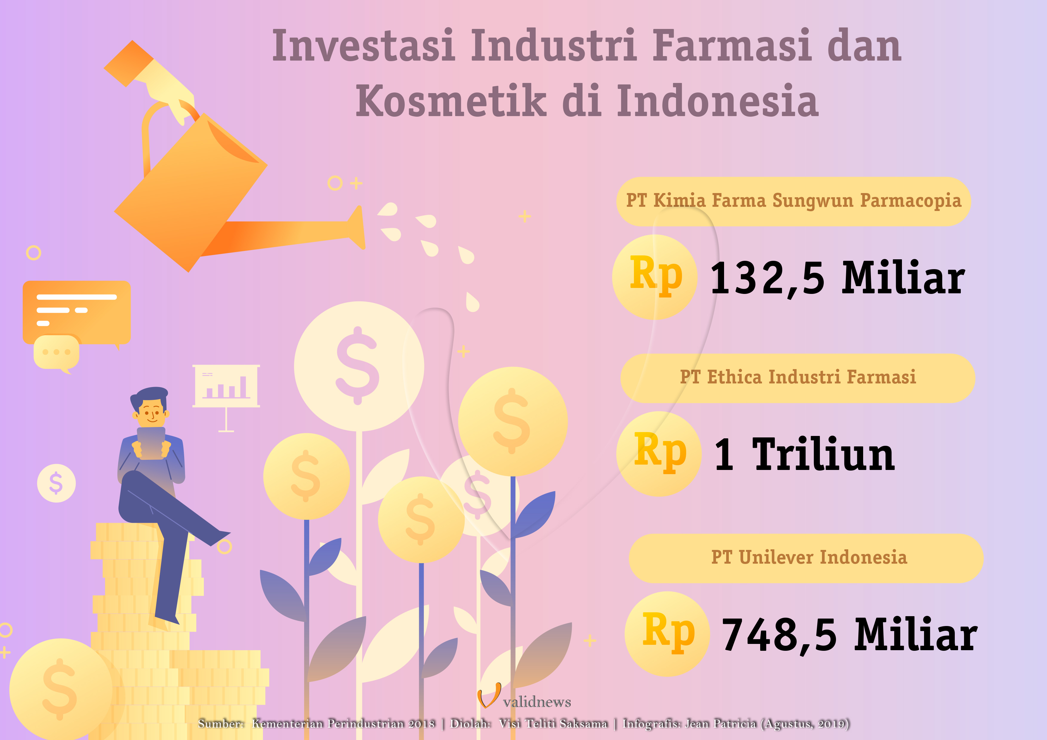 Pemerintah Pastikan RI Bisa Substitusi Impor Produk Farmasi
