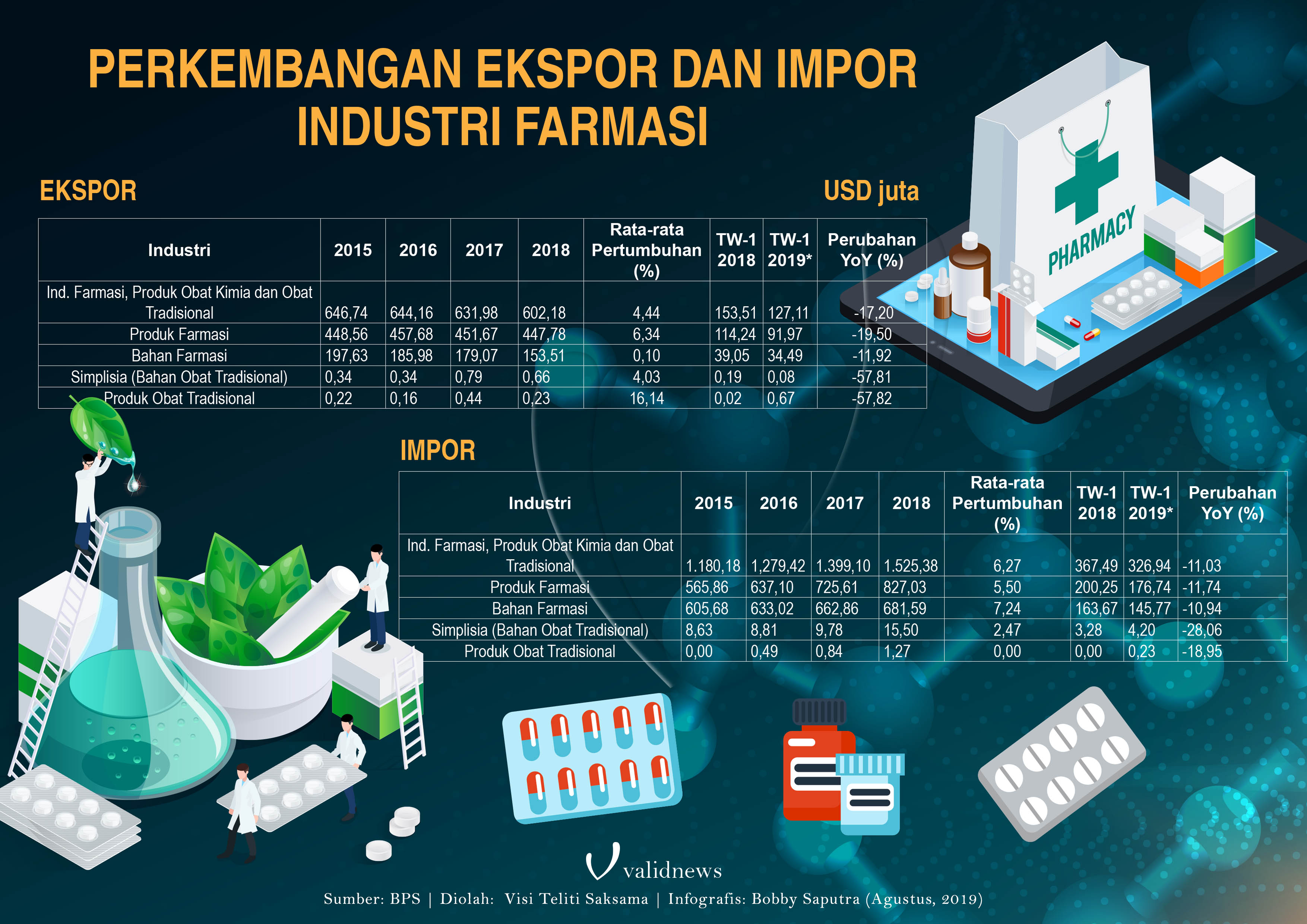 Awal Mei Industri Produksi APD 18 Ribu Unit Per Hari