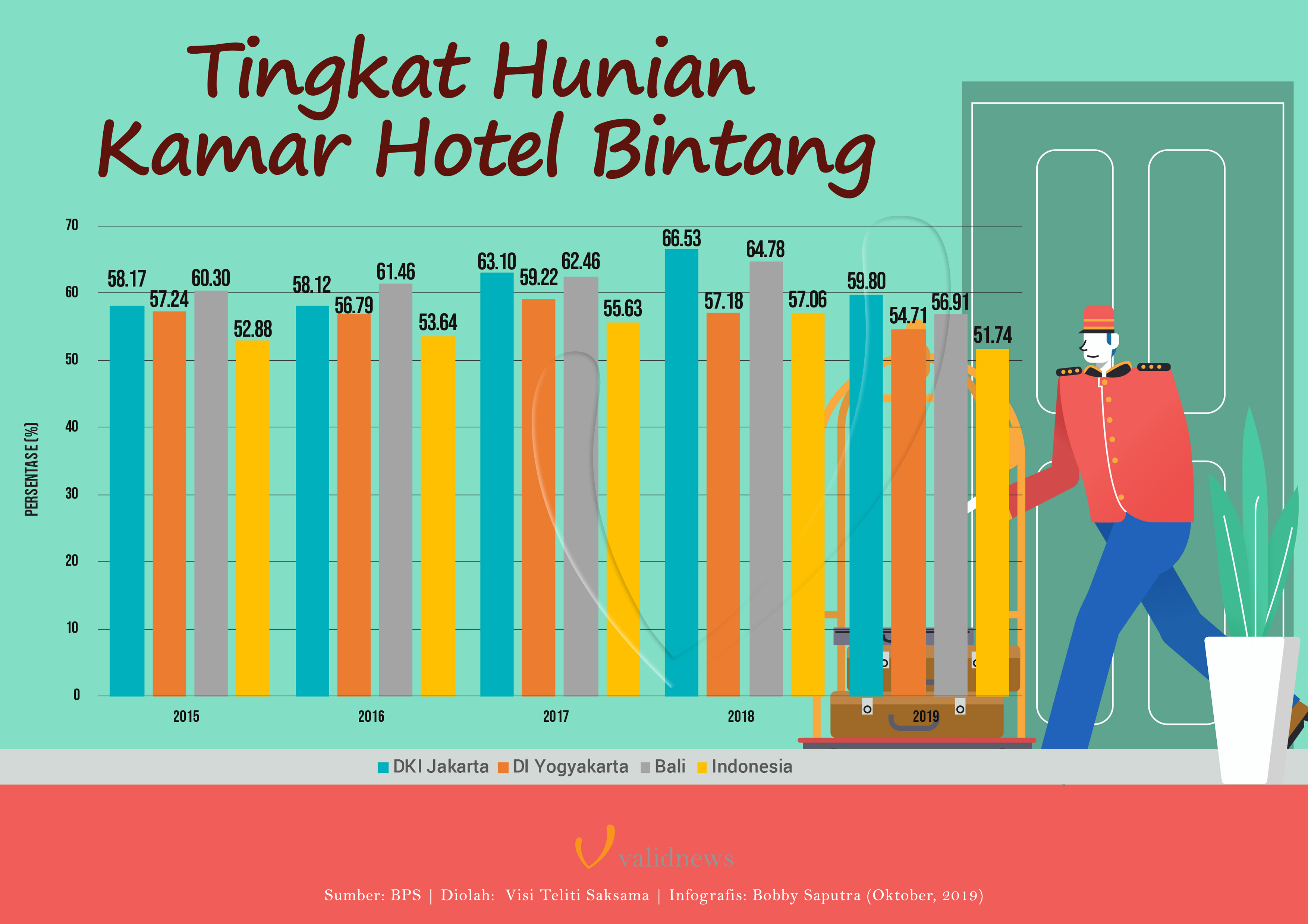 Staycation, Gaya Berlibur Masa Kini