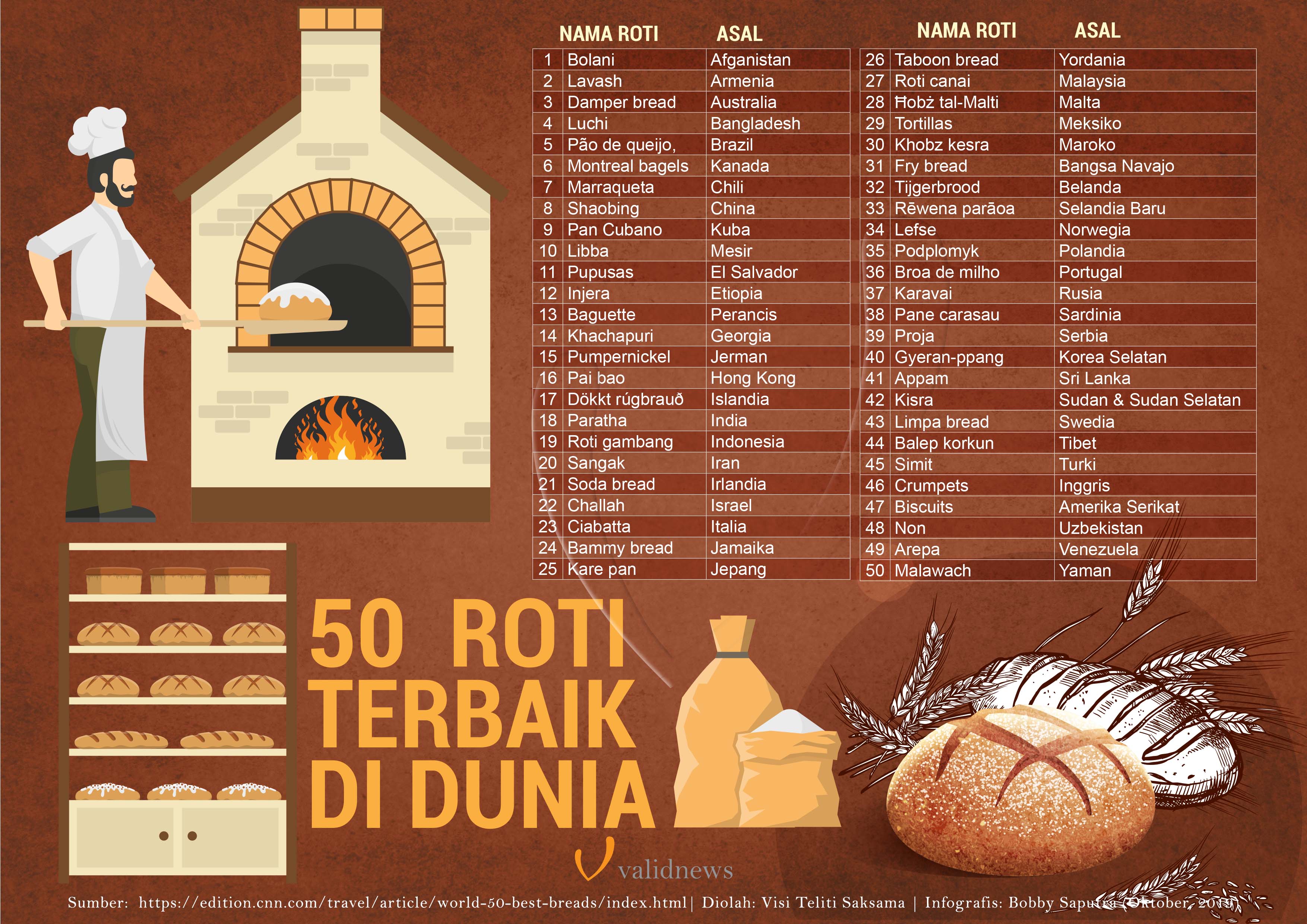 Menuju Roti Gambang yang Mendunia