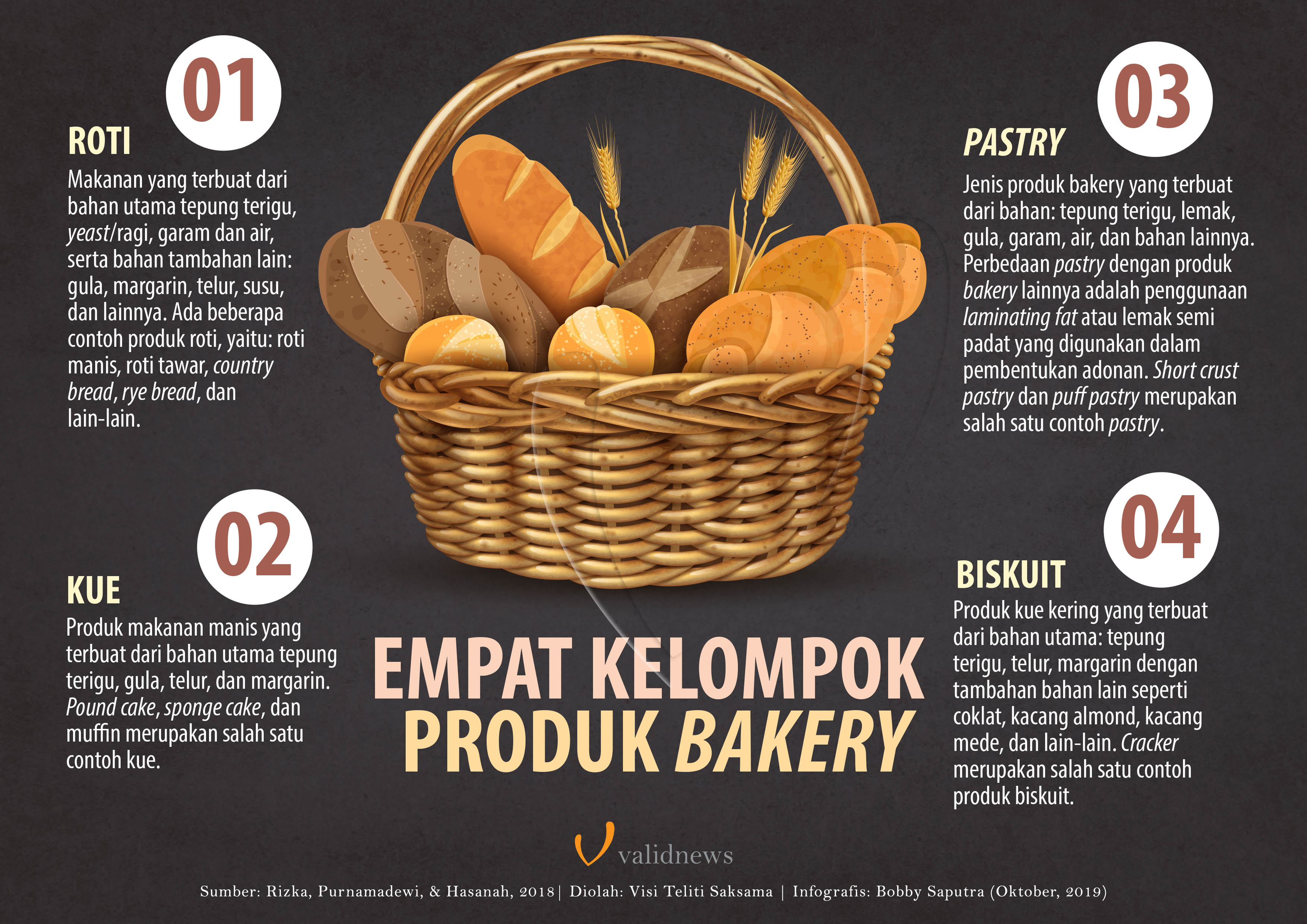 Menuju Roti Gambang yang Mendunia