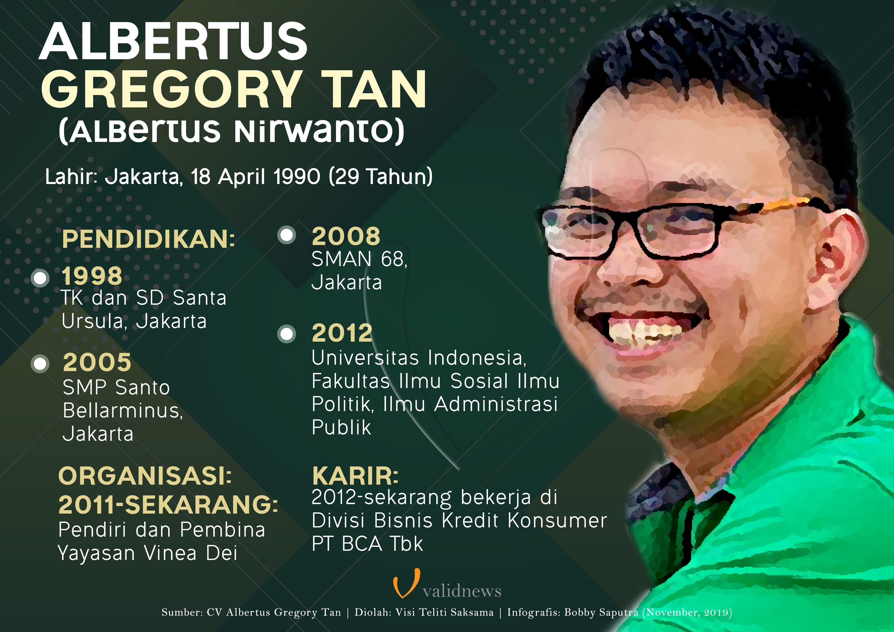 Gregory Tan's Instagram, Twitter & Facebook on IDCrawl