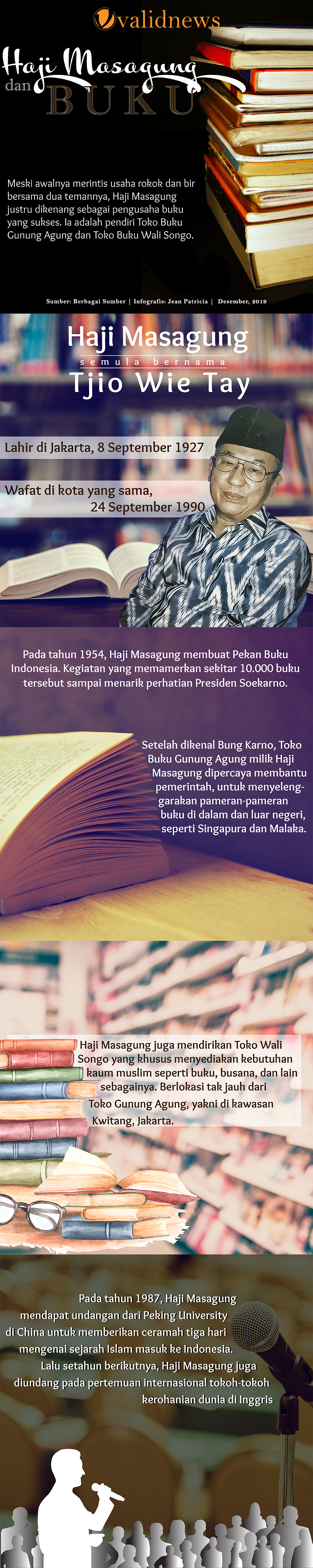 Haji Masagung, Pedagang Buku yang Religius