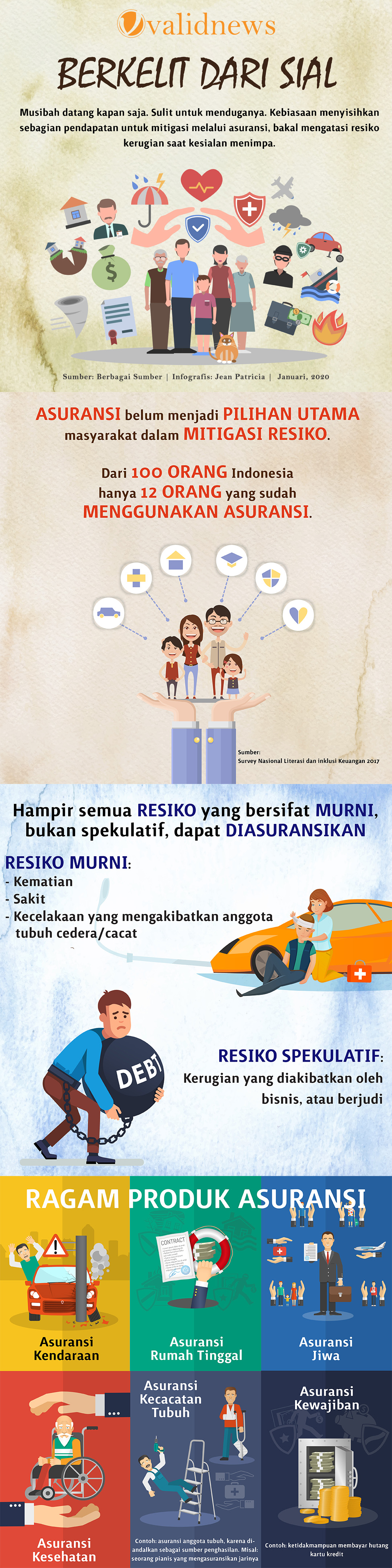 Siasati Kerugian Dengan Asuransi