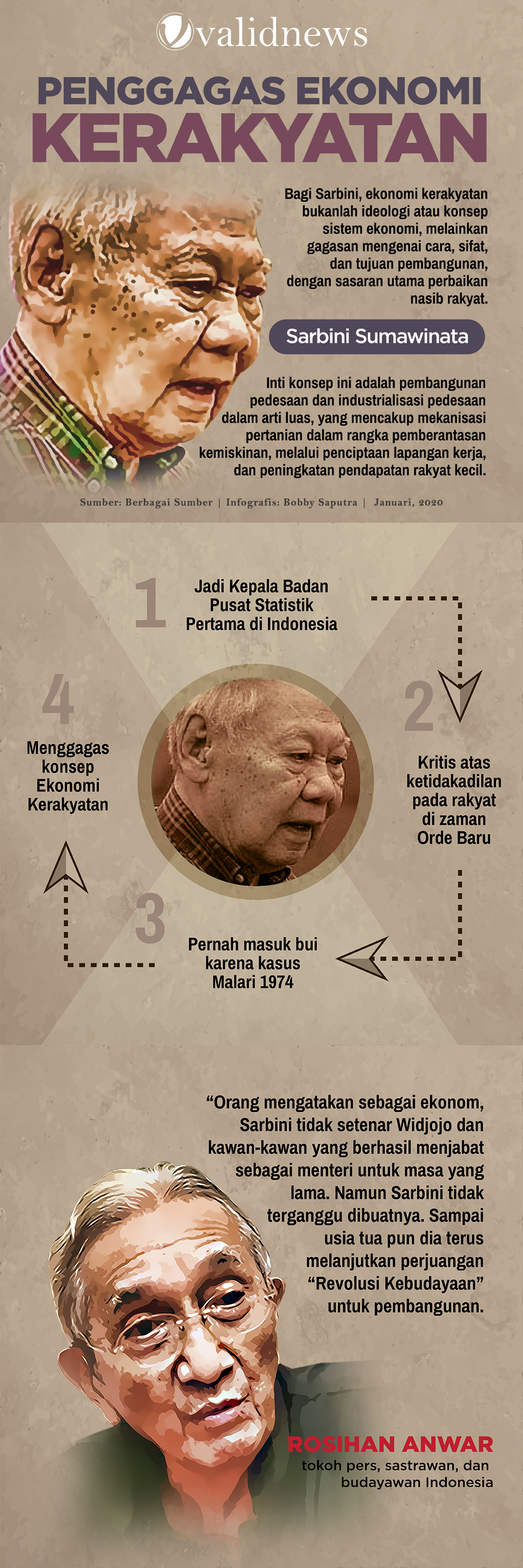 Sarbini Sumawinata, Pandangan Kritis Ekonom Sosialis