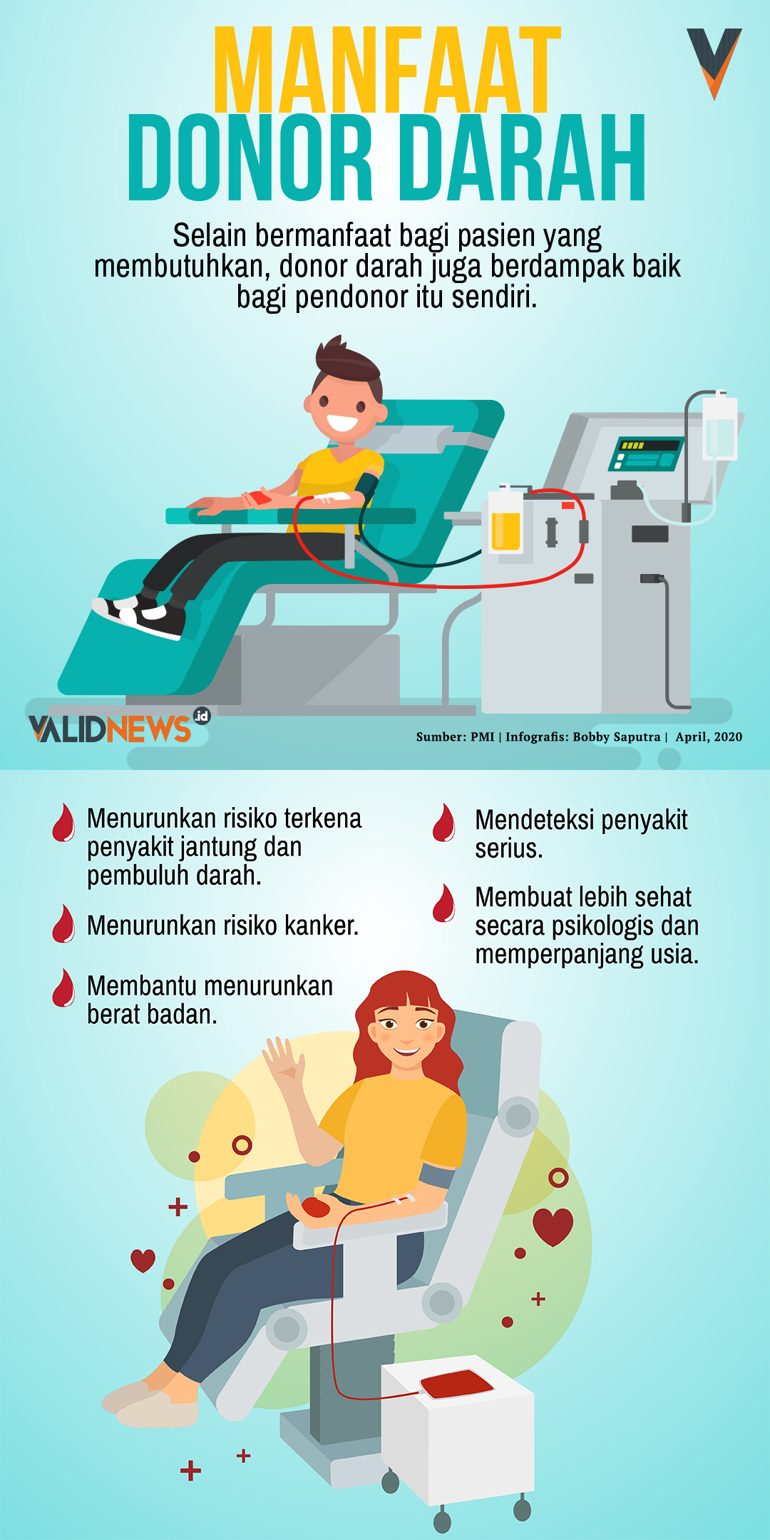 Periksa Tekanan Darah Lebih Pas Dini Hari