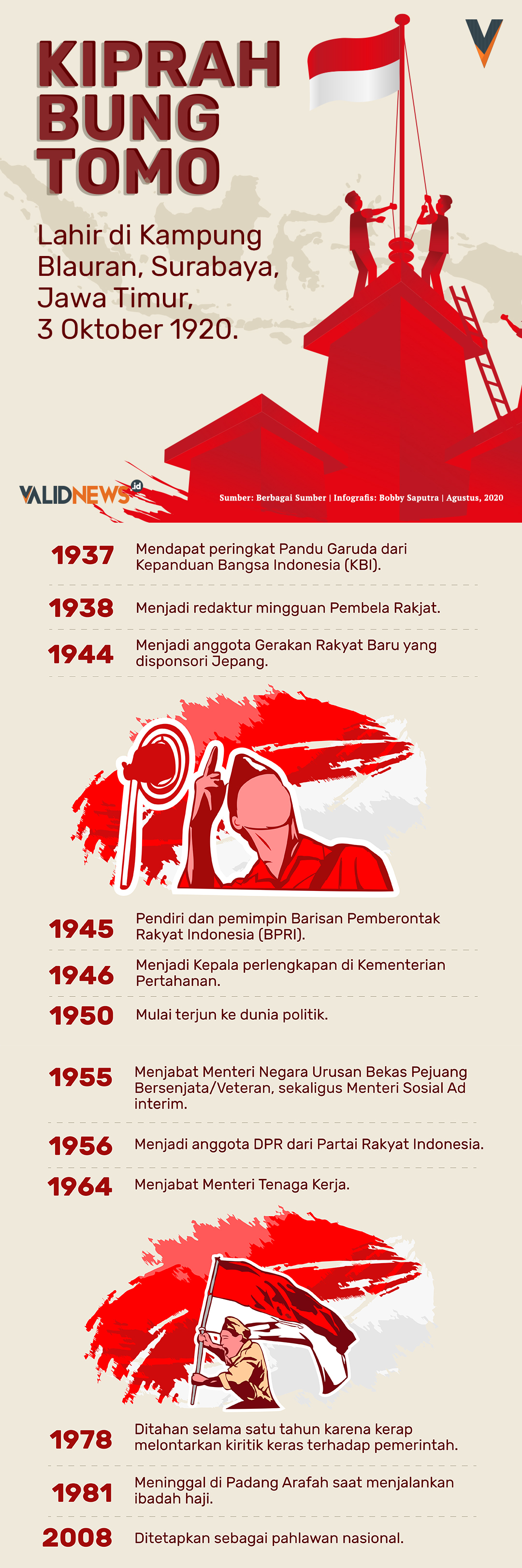 Romansa Cinta Abadi Bung Tomo Dan Sulistina