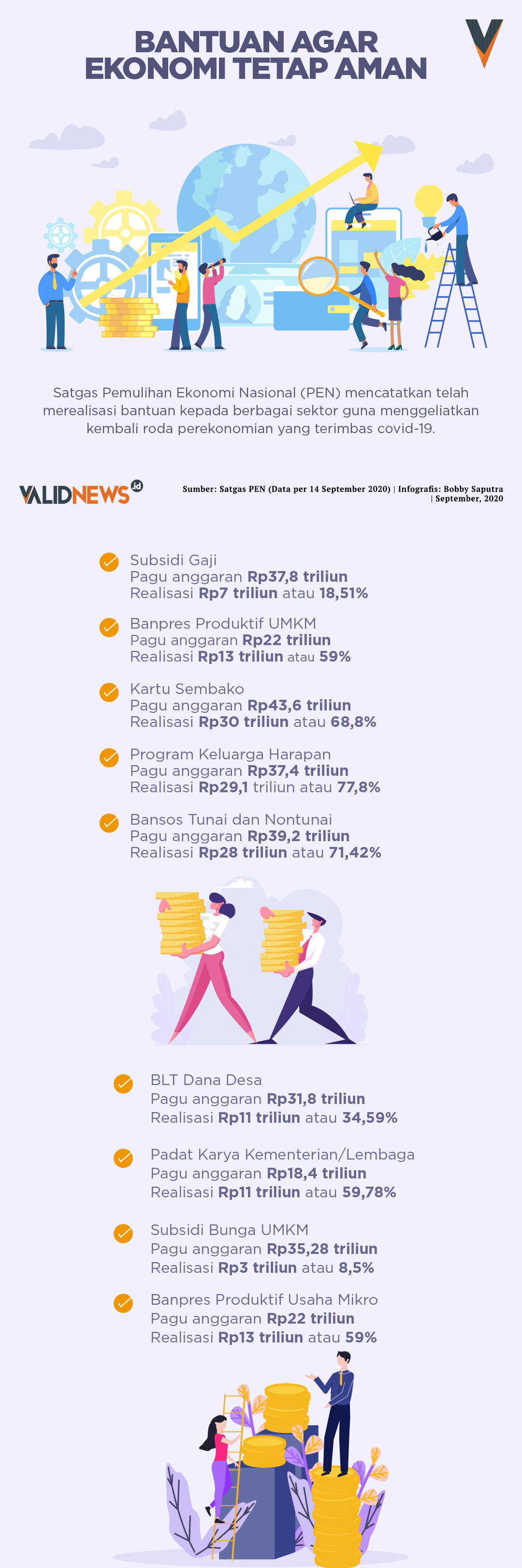 Pemerintah Segerakan Transformasi UMKM Ke Sektor Formal