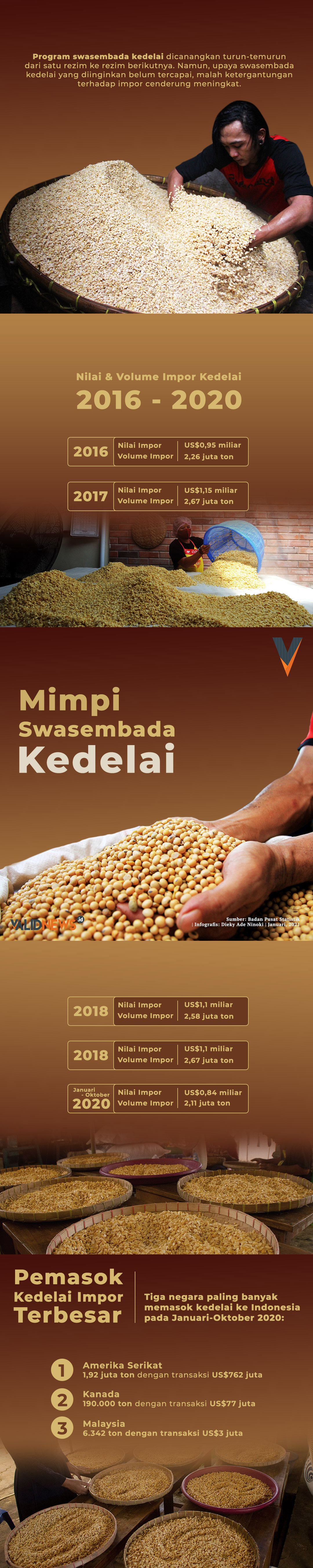 Mendamba Tempe Selalu Di Meja