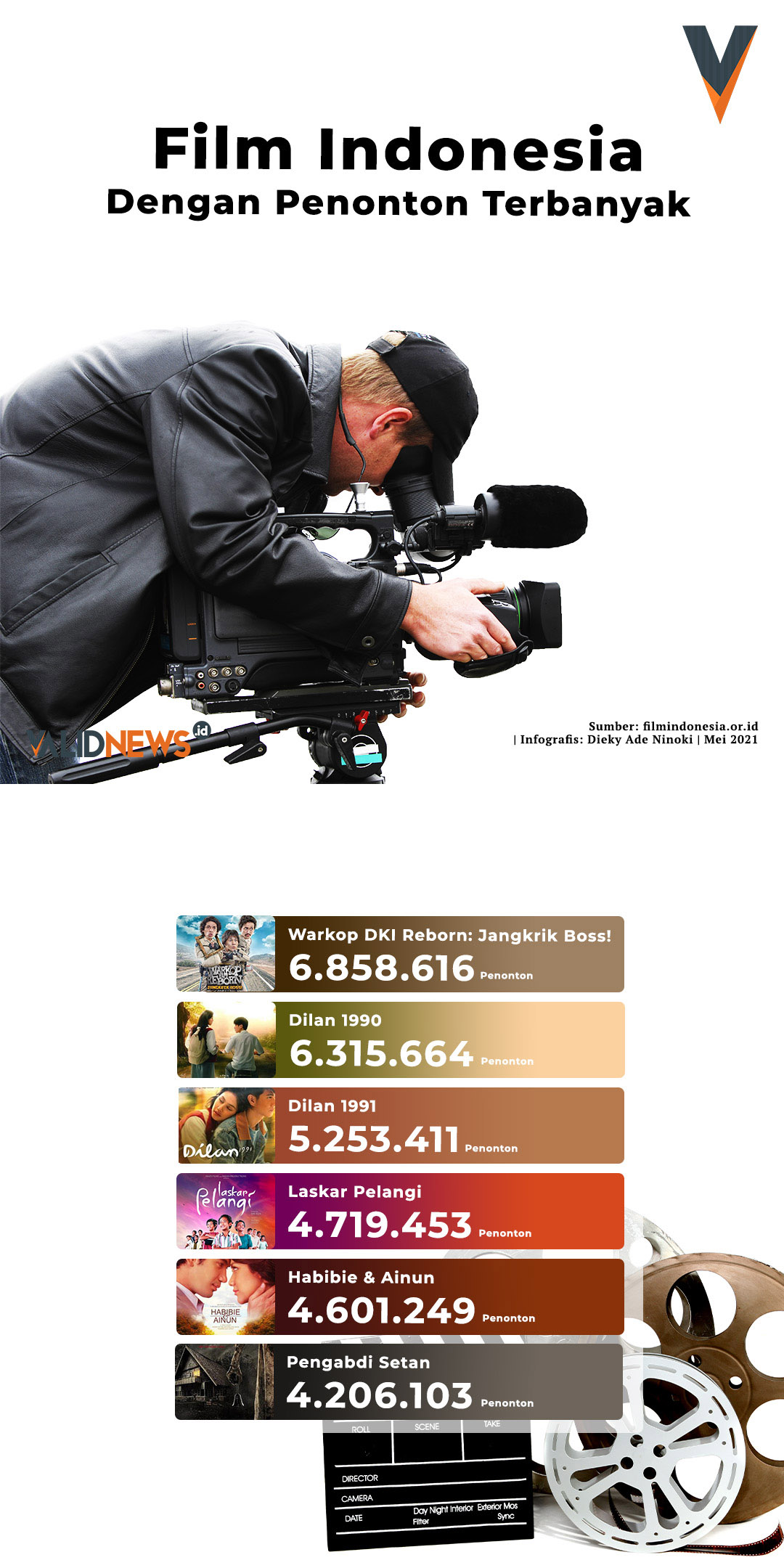 Film Indonesia Dengan Penonton Terbanyak