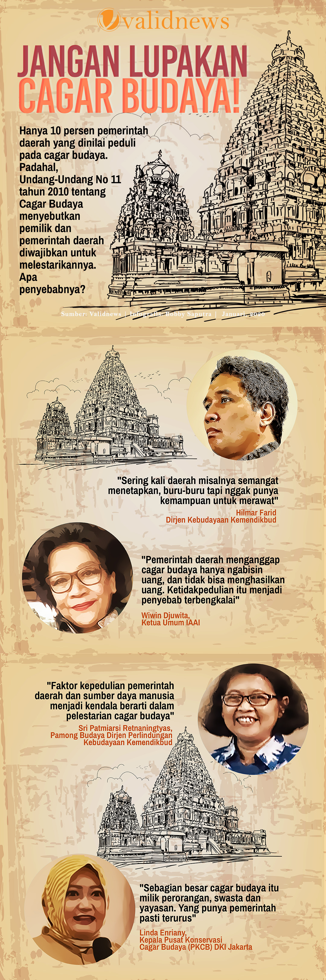 Warisan Budaya Takbenda Indonesia Bertambah 289 Karya Budaya