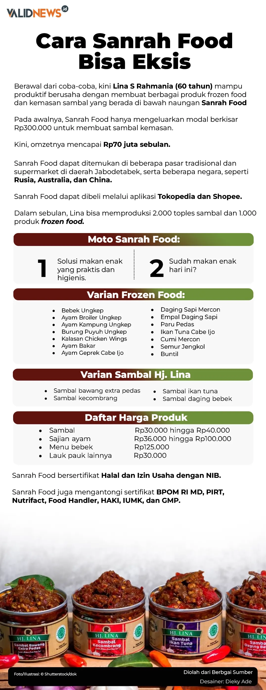 Cara Sanrah Food Bisa Eksis