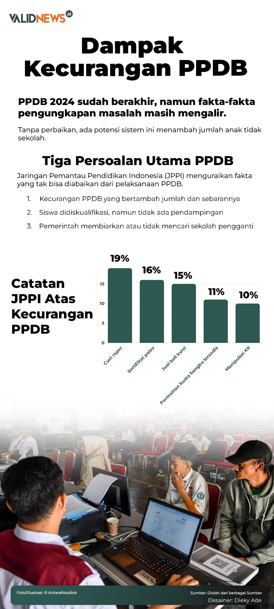 Dampak Kecurangan PPDB