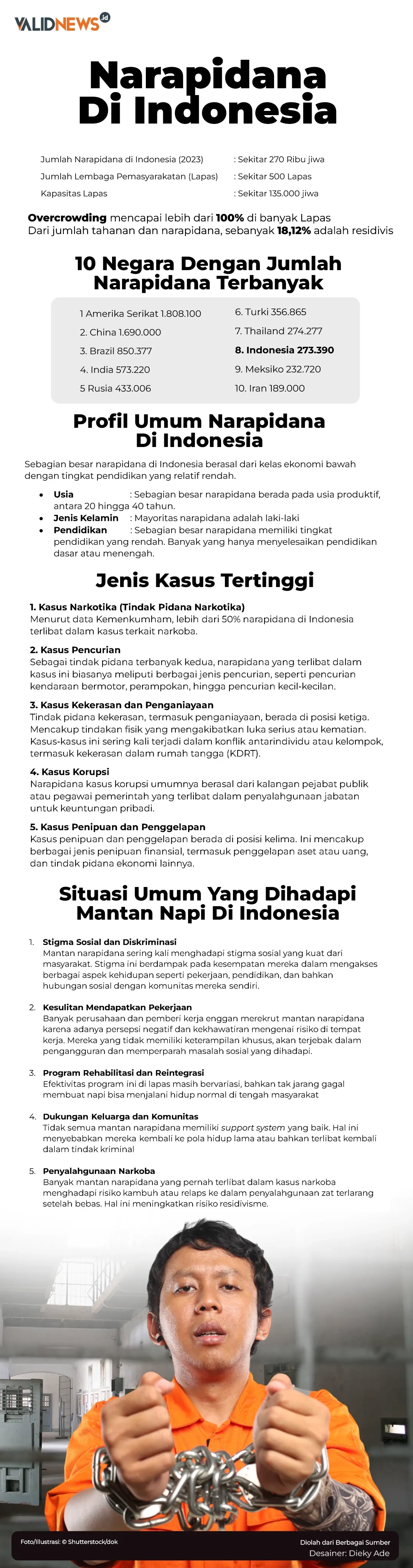 Narapidana Di Indonesia