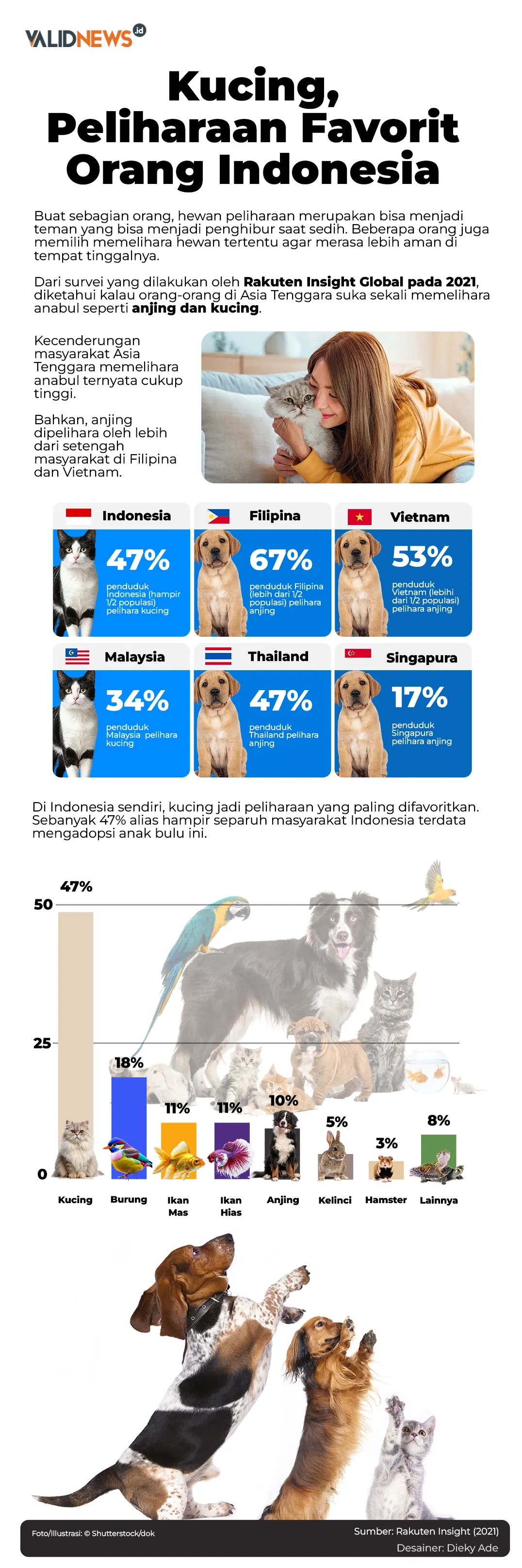 Sudahkah Overpopulasi Kucing Dianggap Genting?