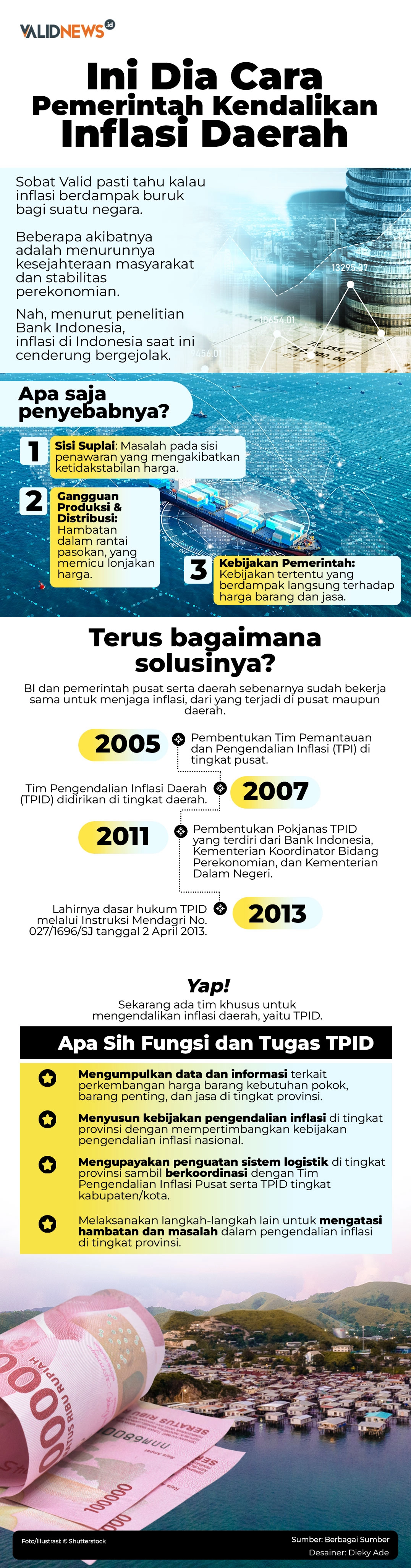 Ini Dia Cara Pemerintah Kendalikan Inflasi Daerah