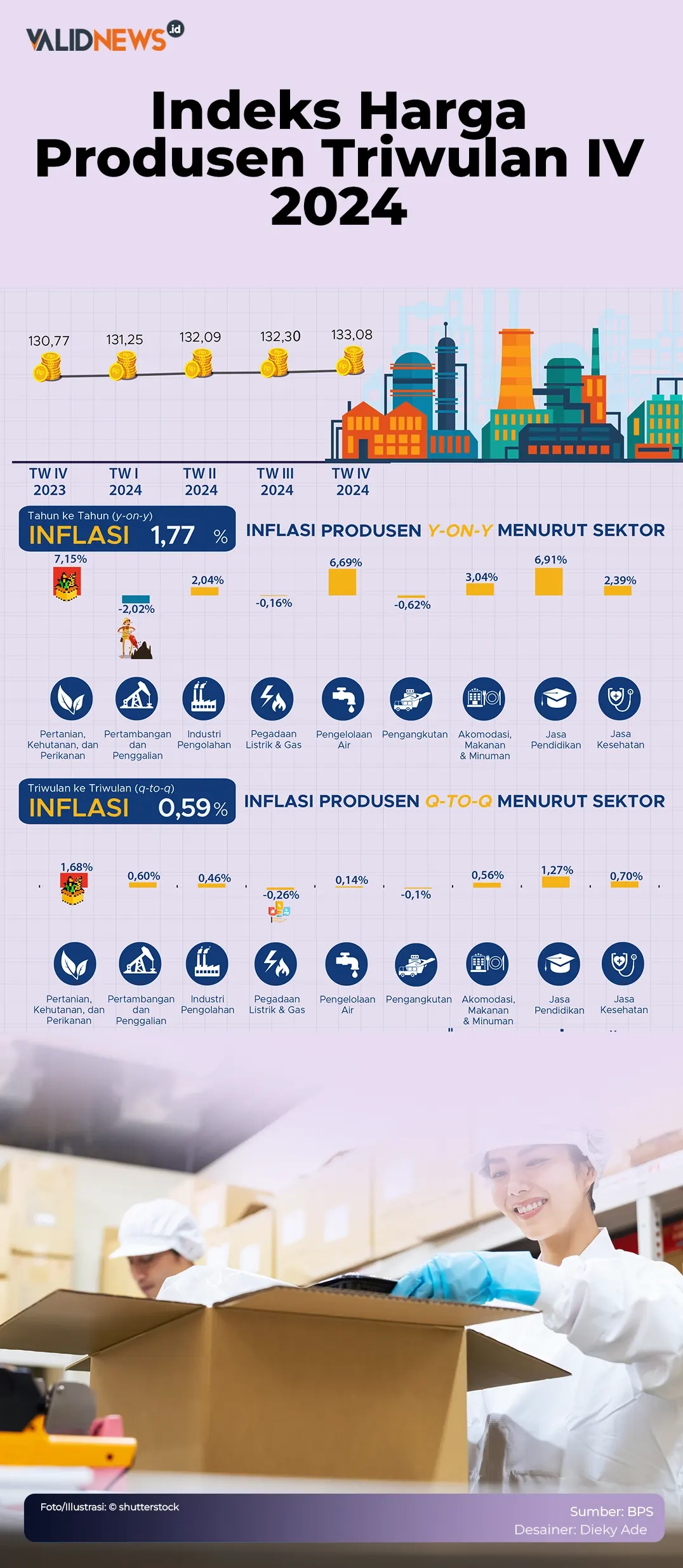 Indeks Harga Produsen Triwulan IV 2024