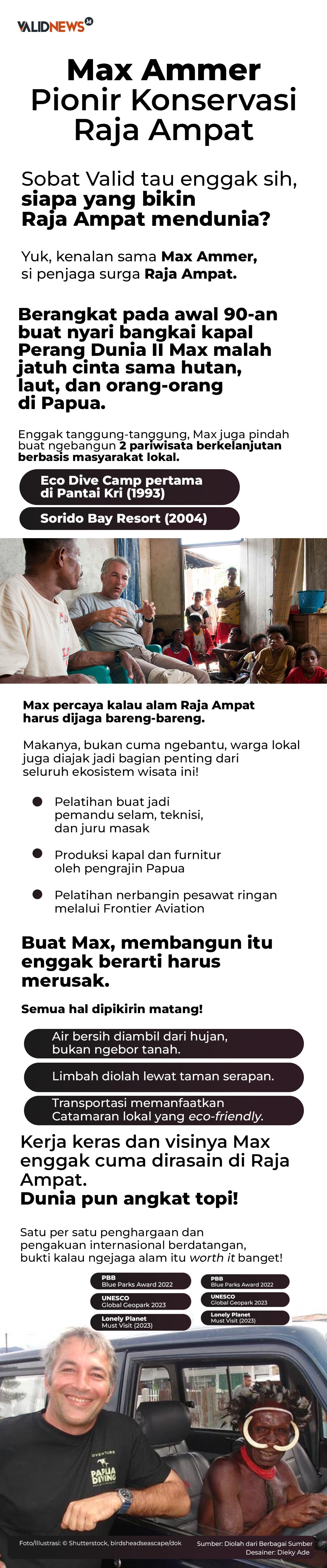 Max Ammer Pionir Konservasi Raja Ampat
