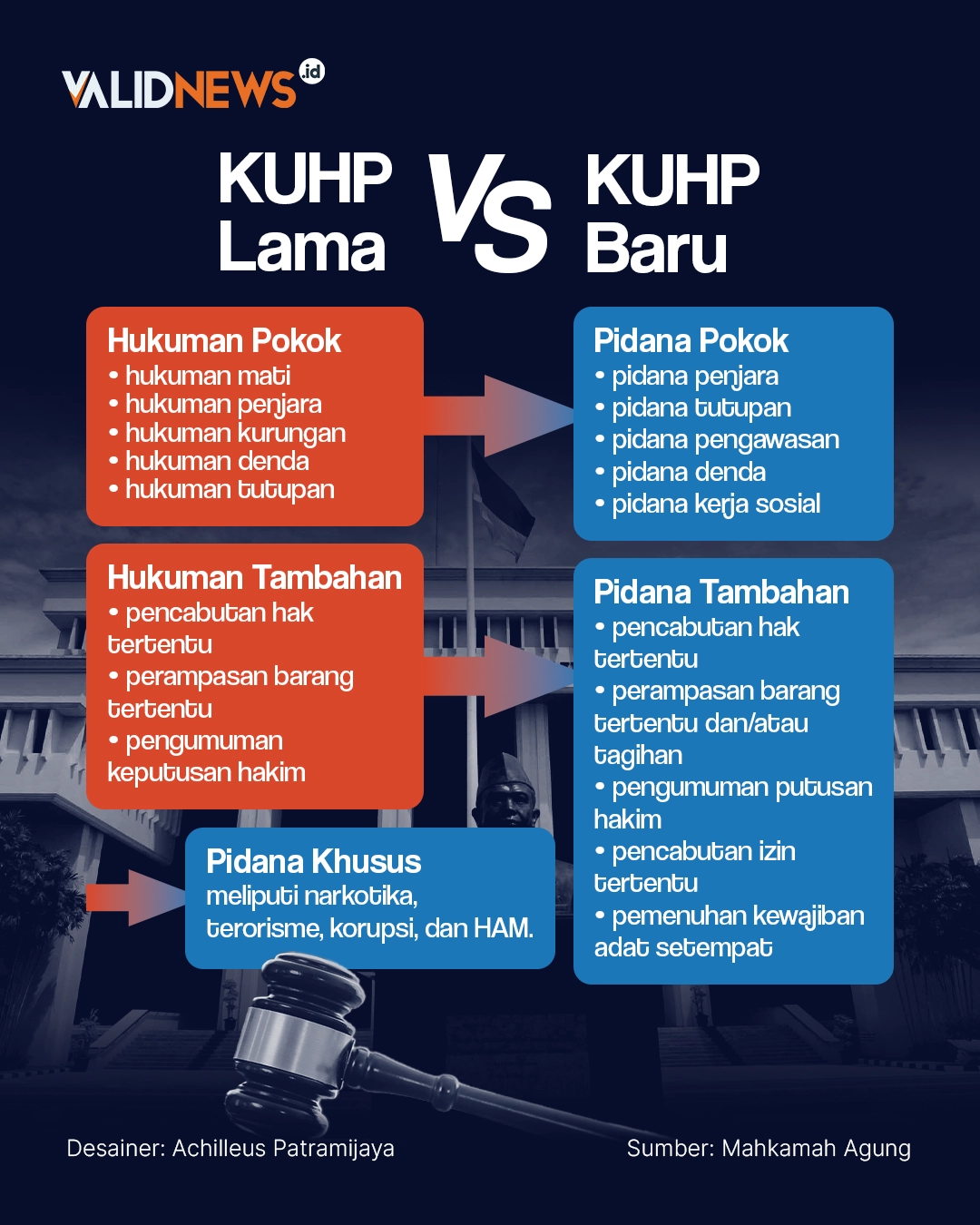 KUHP Lama Vs. KUHP Baru