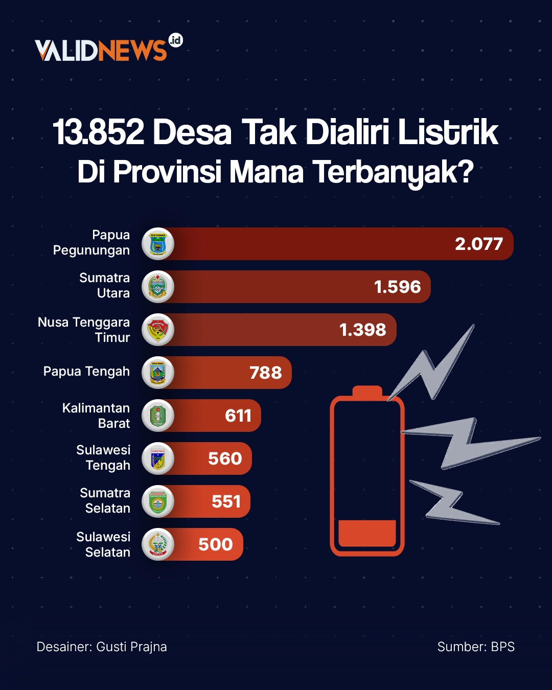 BRIN Temukan Bio- Solar Cell Berbasis Bakteri Ungu