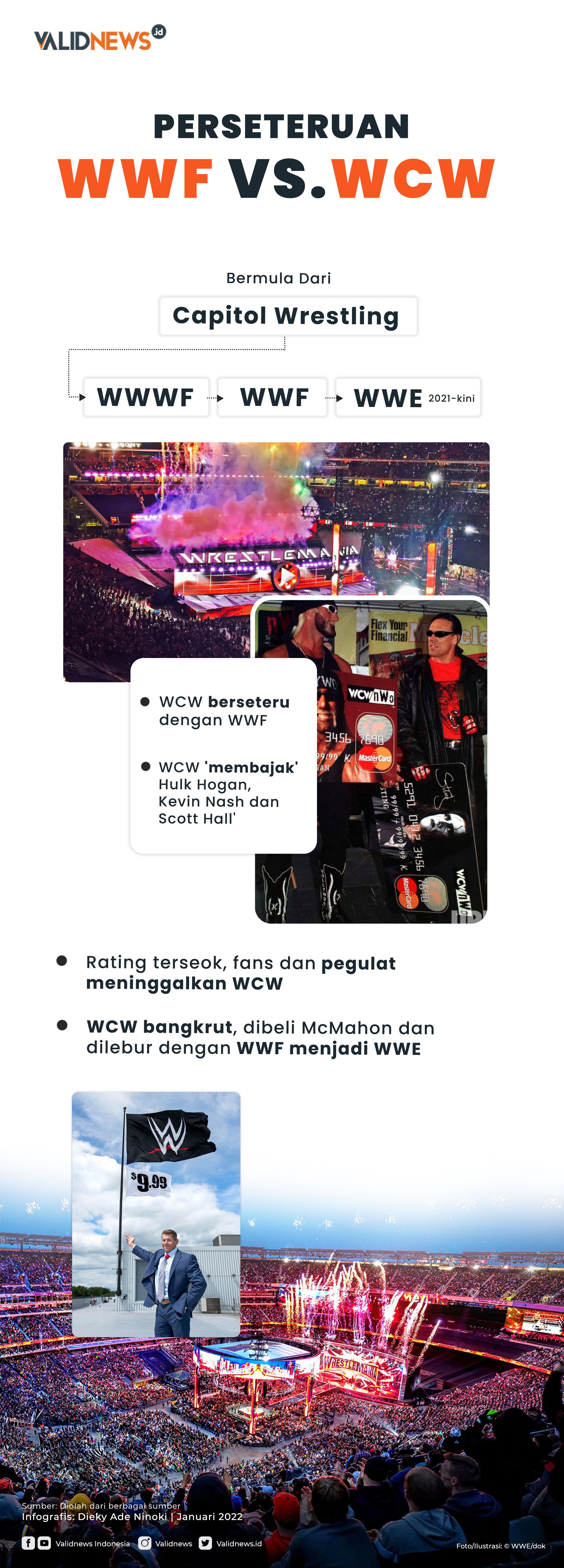 Perseteruan WWF Vs.WCW