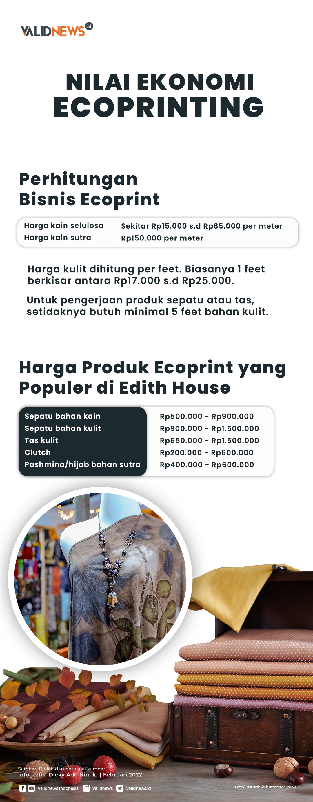 Ecoprint; Bisnis Menjanjikan Dari Kain Ramah Lingkungan
