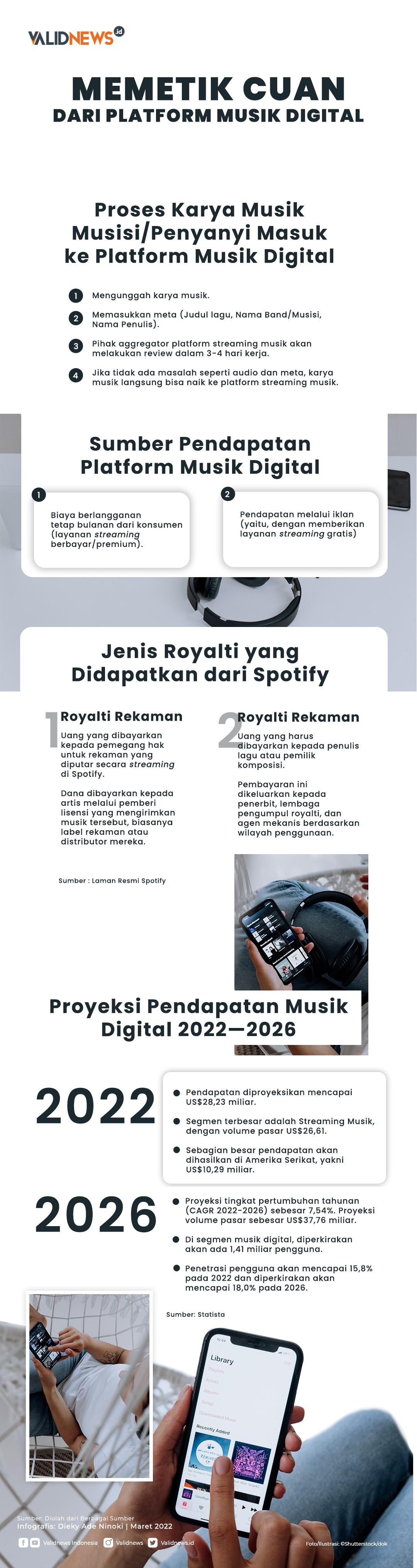 Memetik Cuan dari Platform Musik Digital