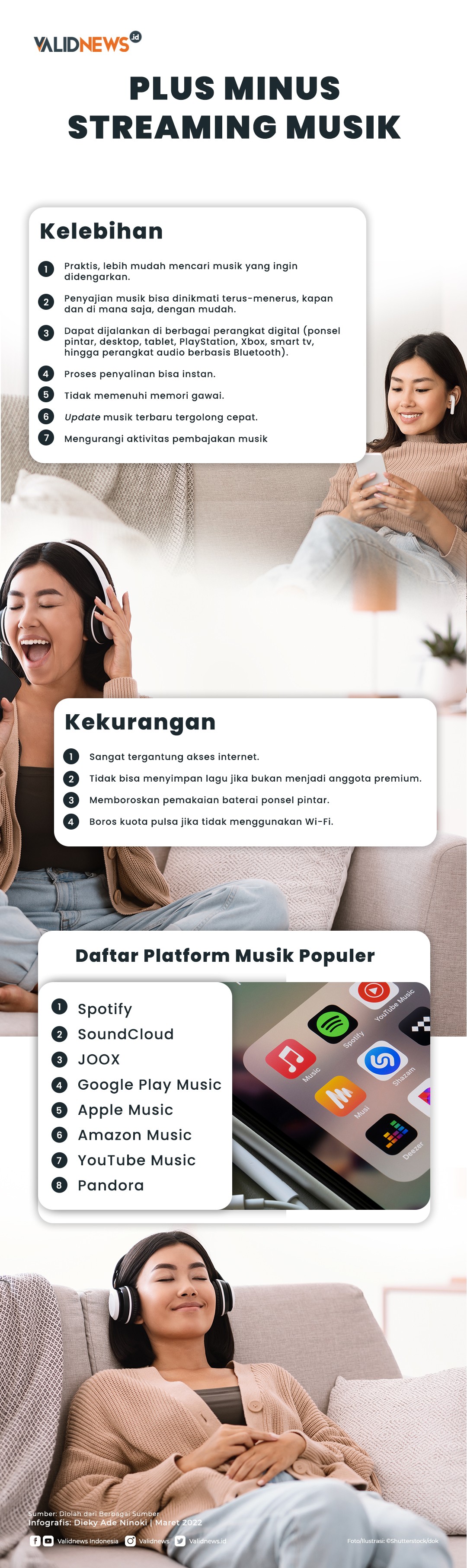 Plus Minus Streaming Musik