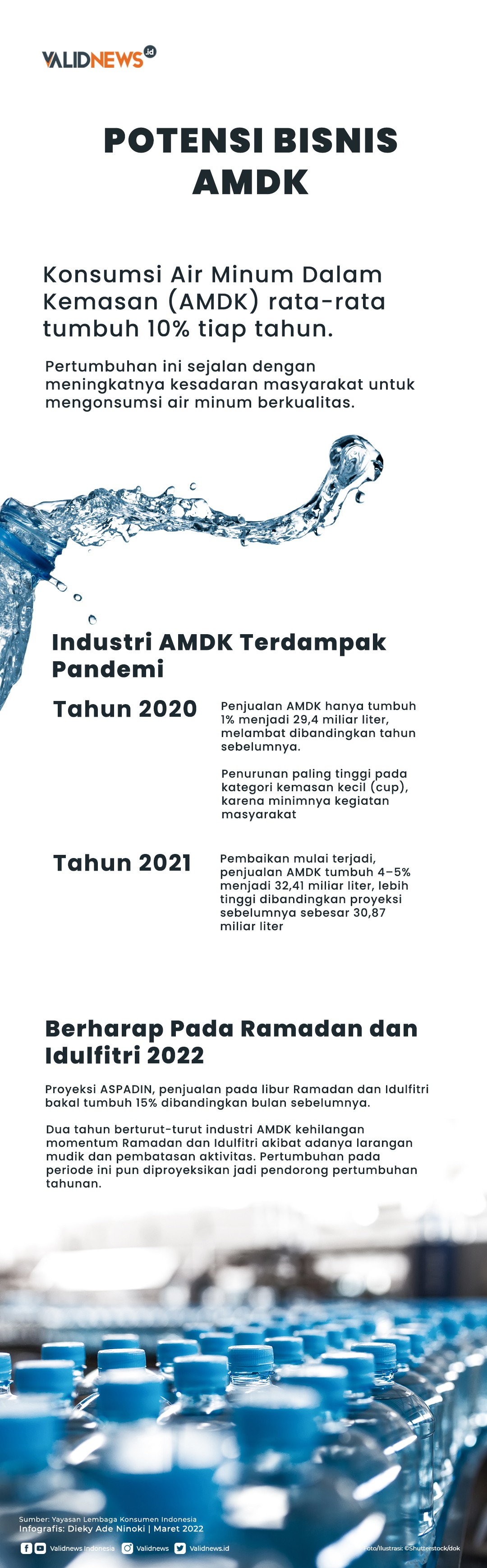 Potensi Bisnis AMDK