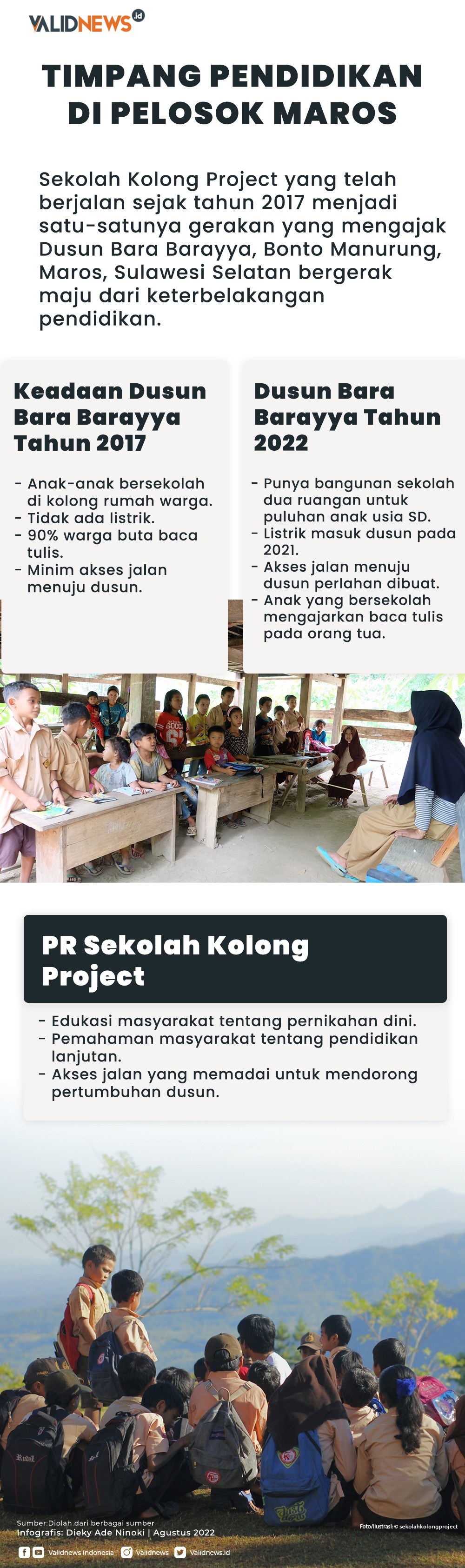 Timpang Pendidikan di Pelosok Maros