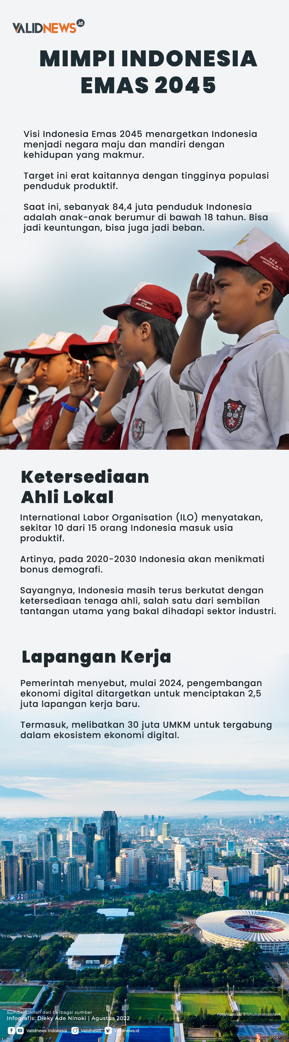 Indonesia Emas 2045, Antara Angan Dan Buaian